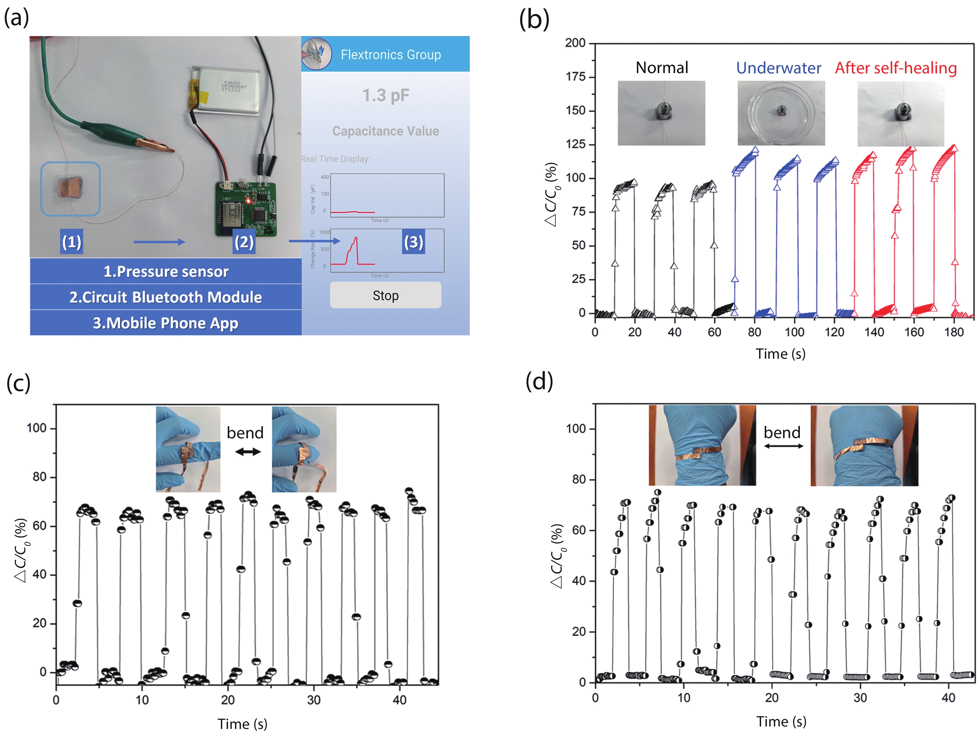 Self-healing Au/PVDF-HFP composite ionic gel for flexible underwater ...