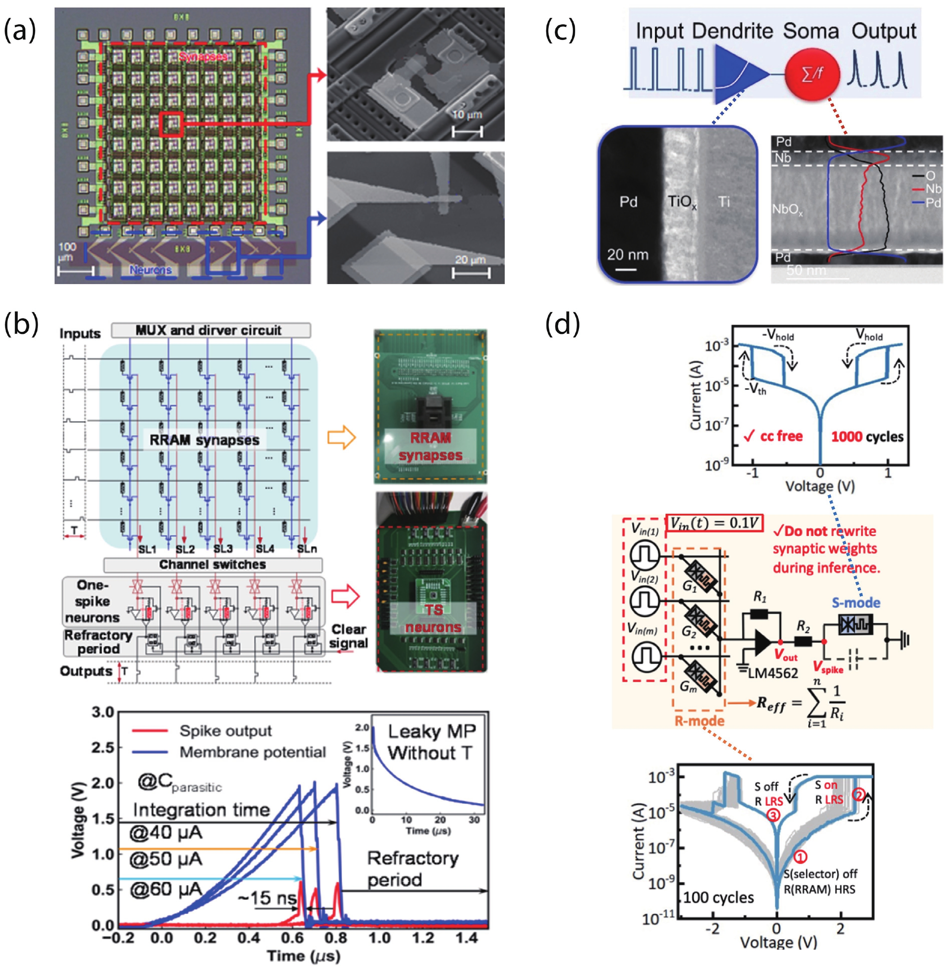 Volatile threshold switching memristor: An emerging enabler in the AIoT ...