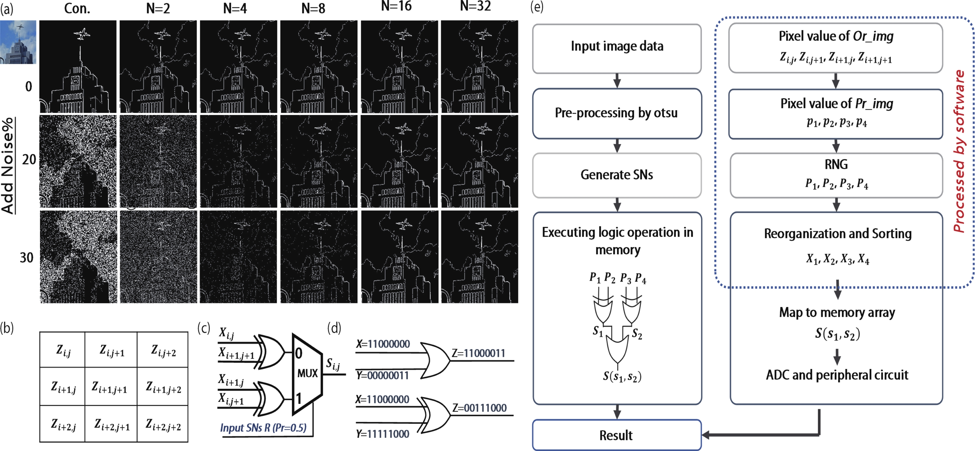 Flash Based In Memory Computing For Stochastic Computing In Image Edge