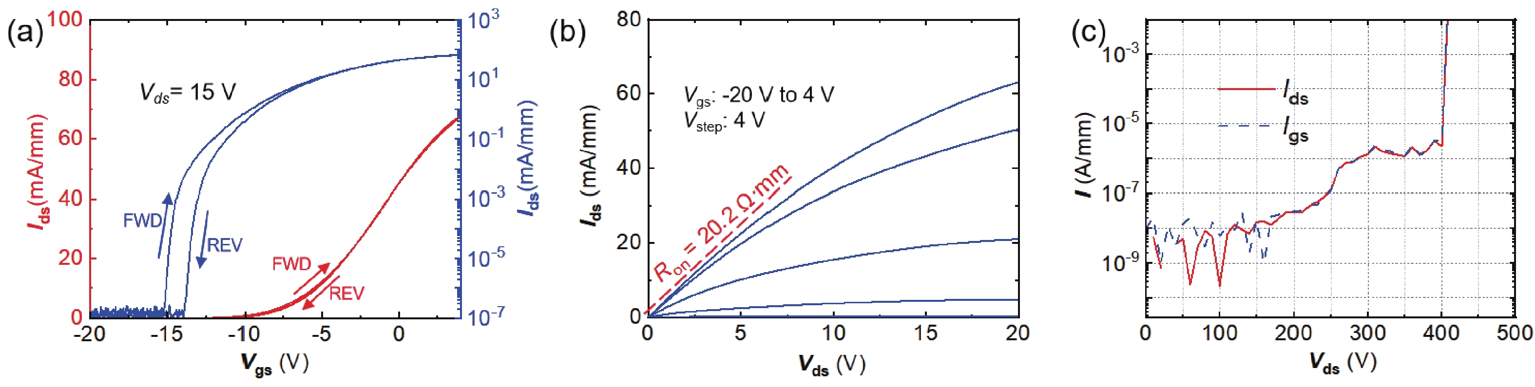 A large-area multi-finger β-Ga2O3 MOSFET and its self-heating effect ...