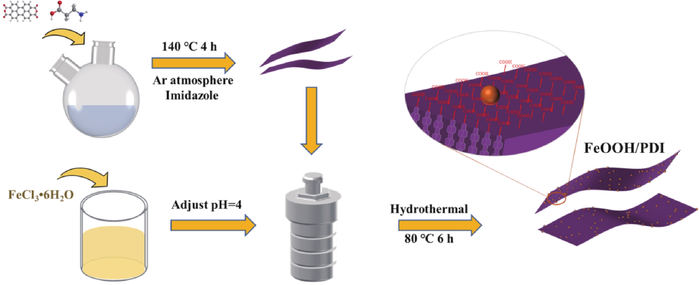 The surface electron transfer strategy promotes the hole of PDI release ...