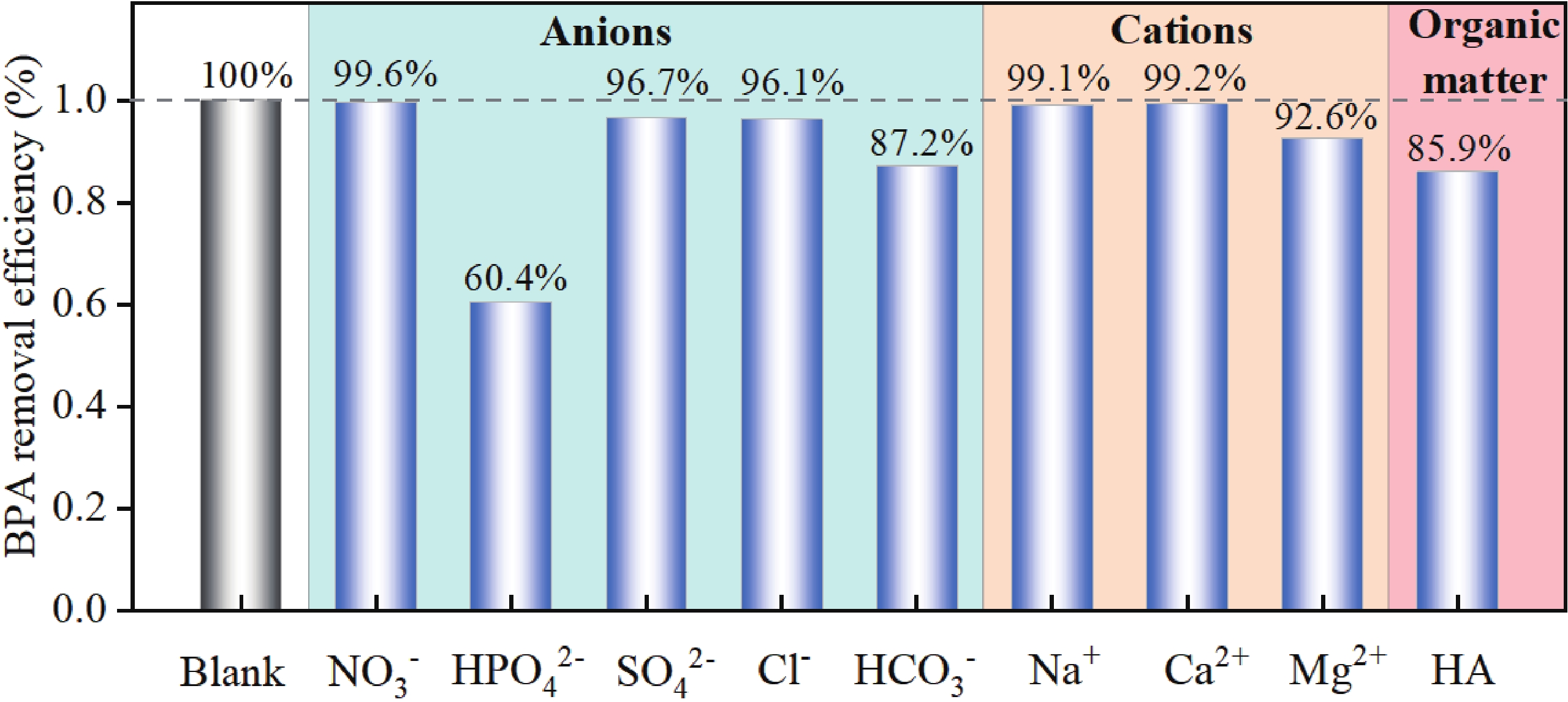 The surface electron transfer strategy promotes the hole of PDI release ...