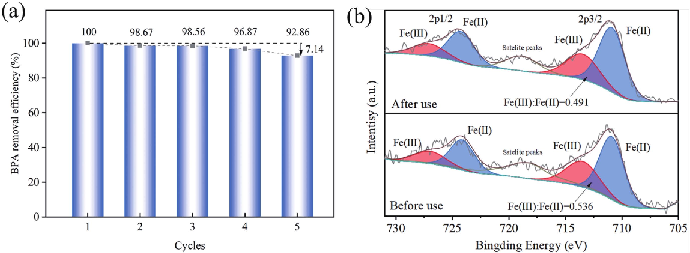 The surface electron transfer strategy promotes the hole of PDI release ...