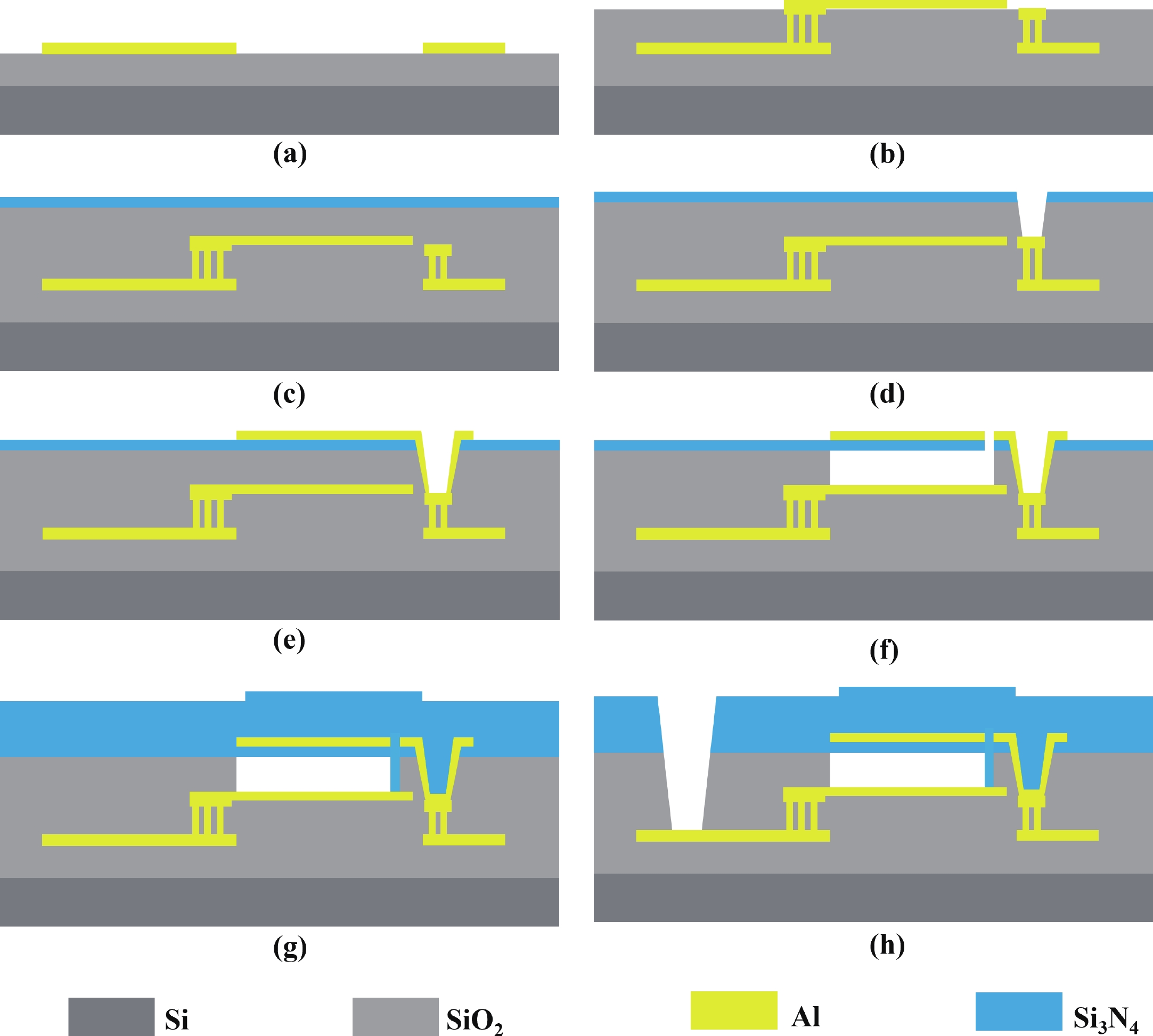 Design and characterization of a multi-ring nested CMUT array for ...