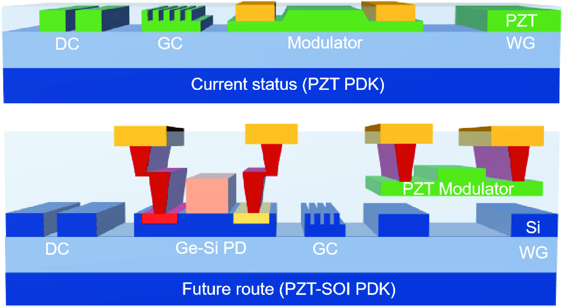 PZT photonic materials and devices platform - IOPscience