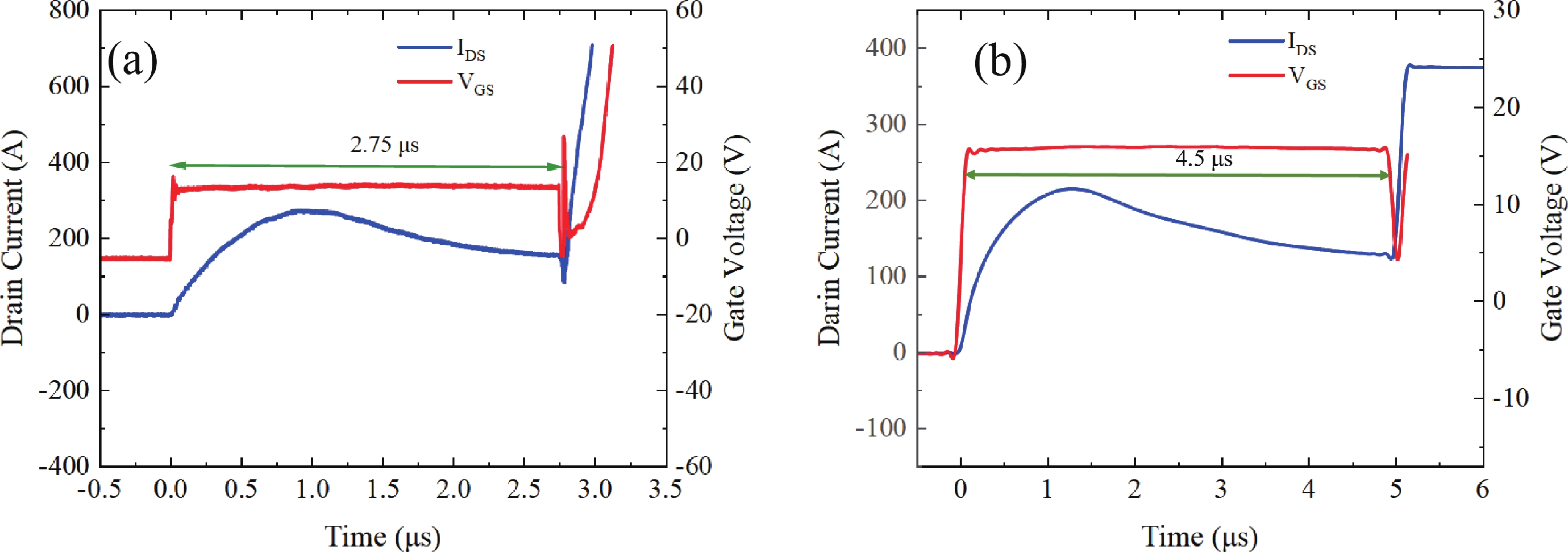 Short-circuit failure modes and mechanism investigation of 1200 V ...