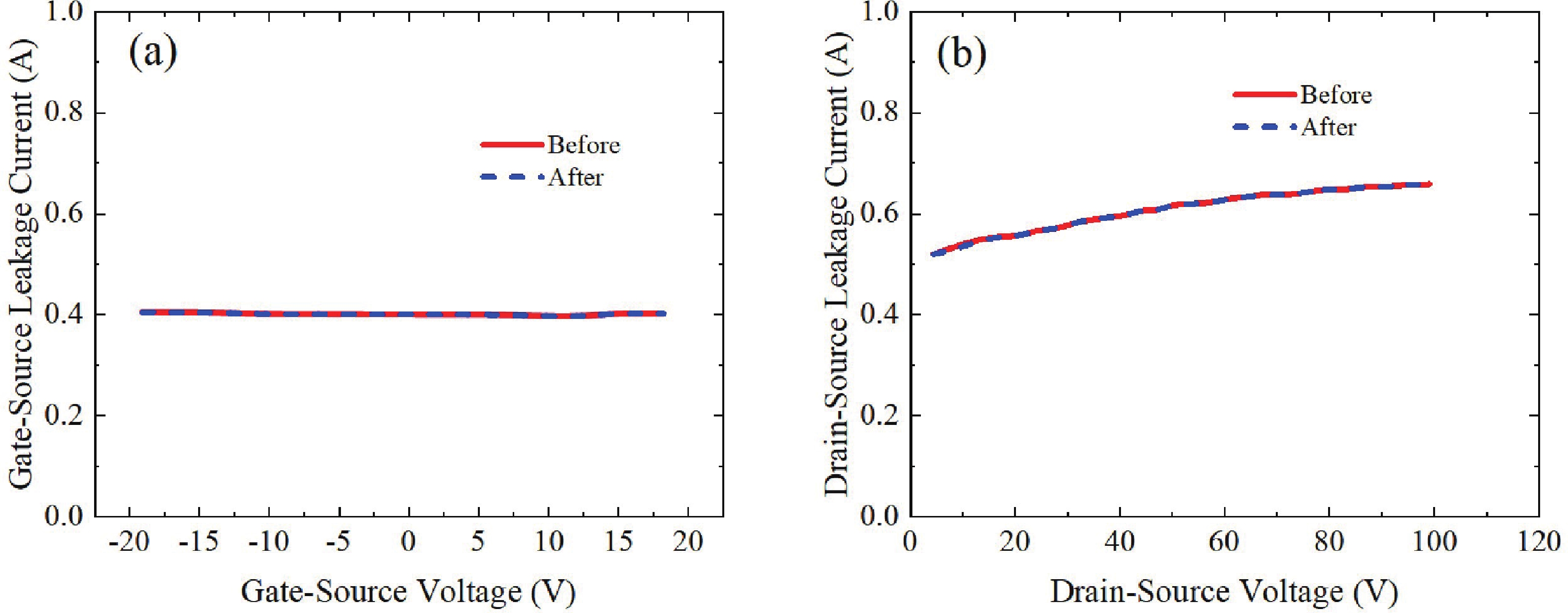 Short-circuit failure modes and mechanism investigation of 1200 V ...