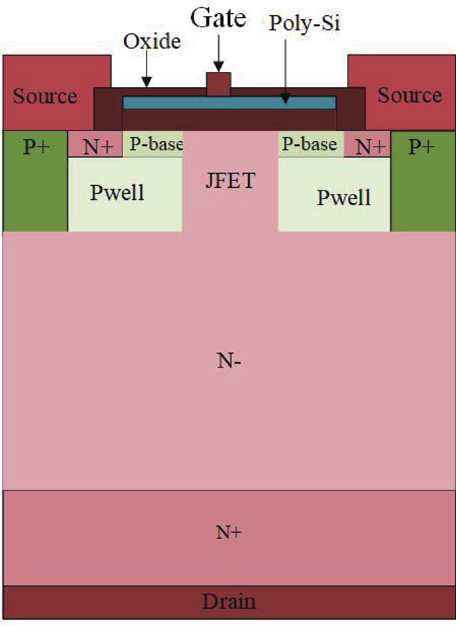 Short-circuit failure modes and mechanism investigation of 1200 V ...