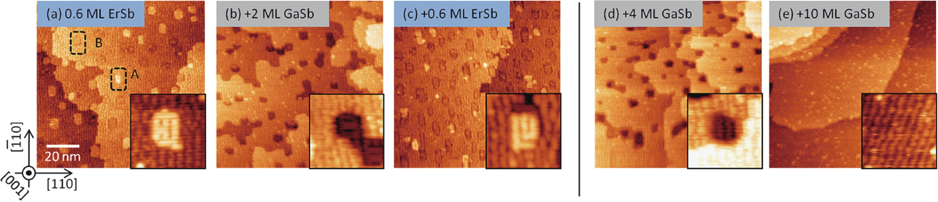 Development of in situ characterization techniques in molecular beam epitaxy - IOPscience