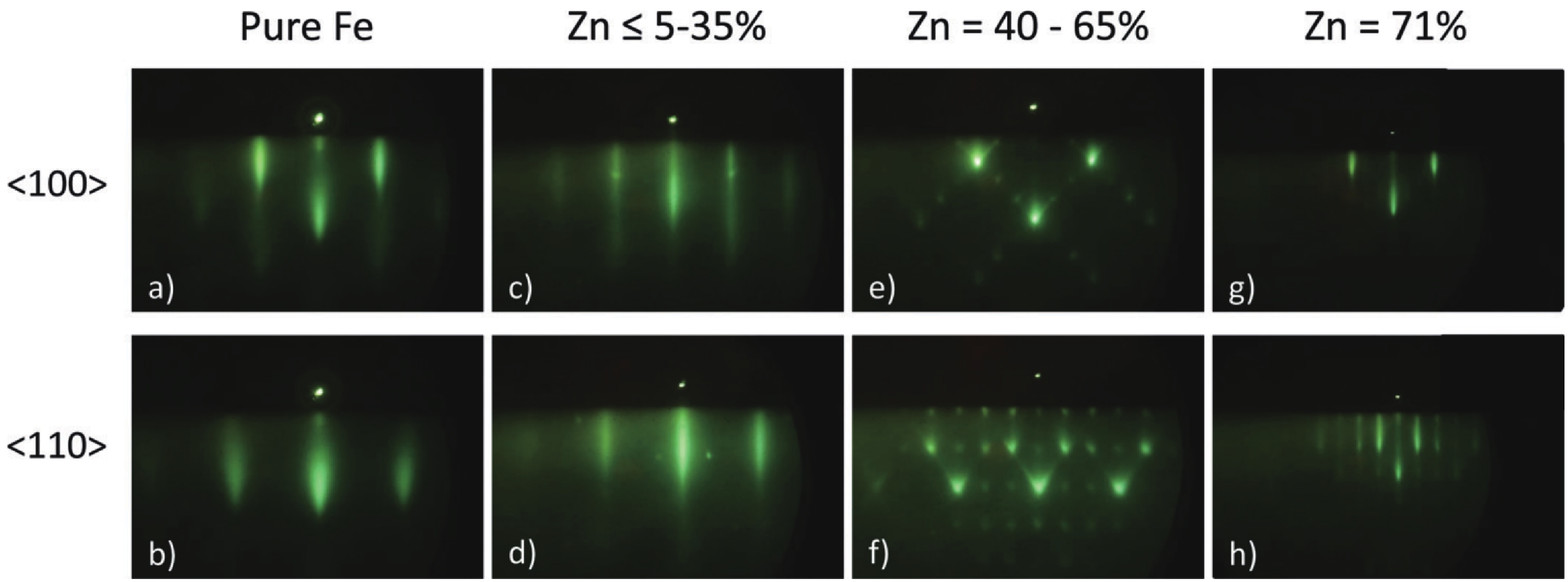 Development of in situ characterization techniques in molecular beam epitaxy - IOPscience