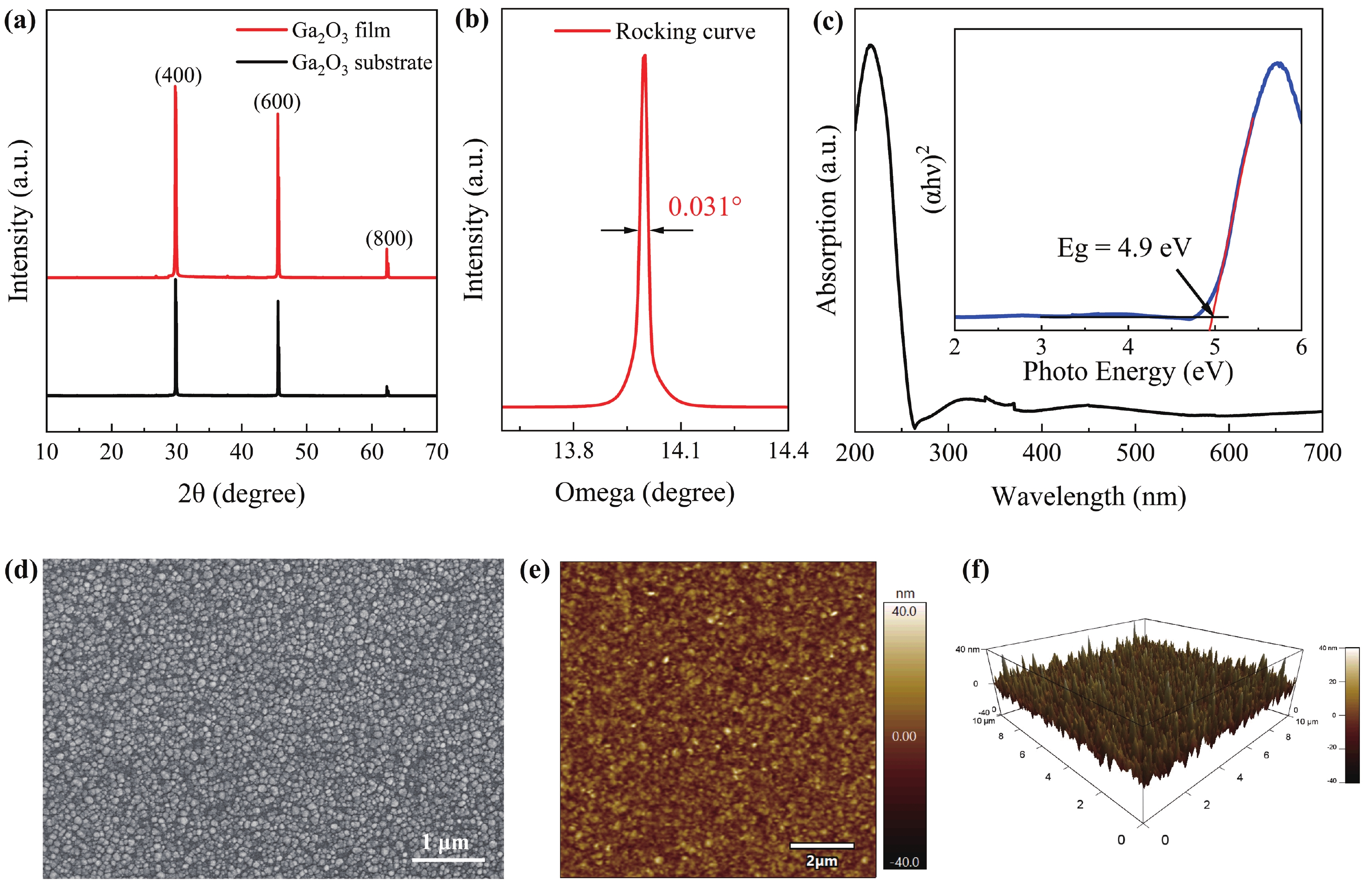 Improvement of Ga2O3 vertical Schottky barrier diode by constructing ...
