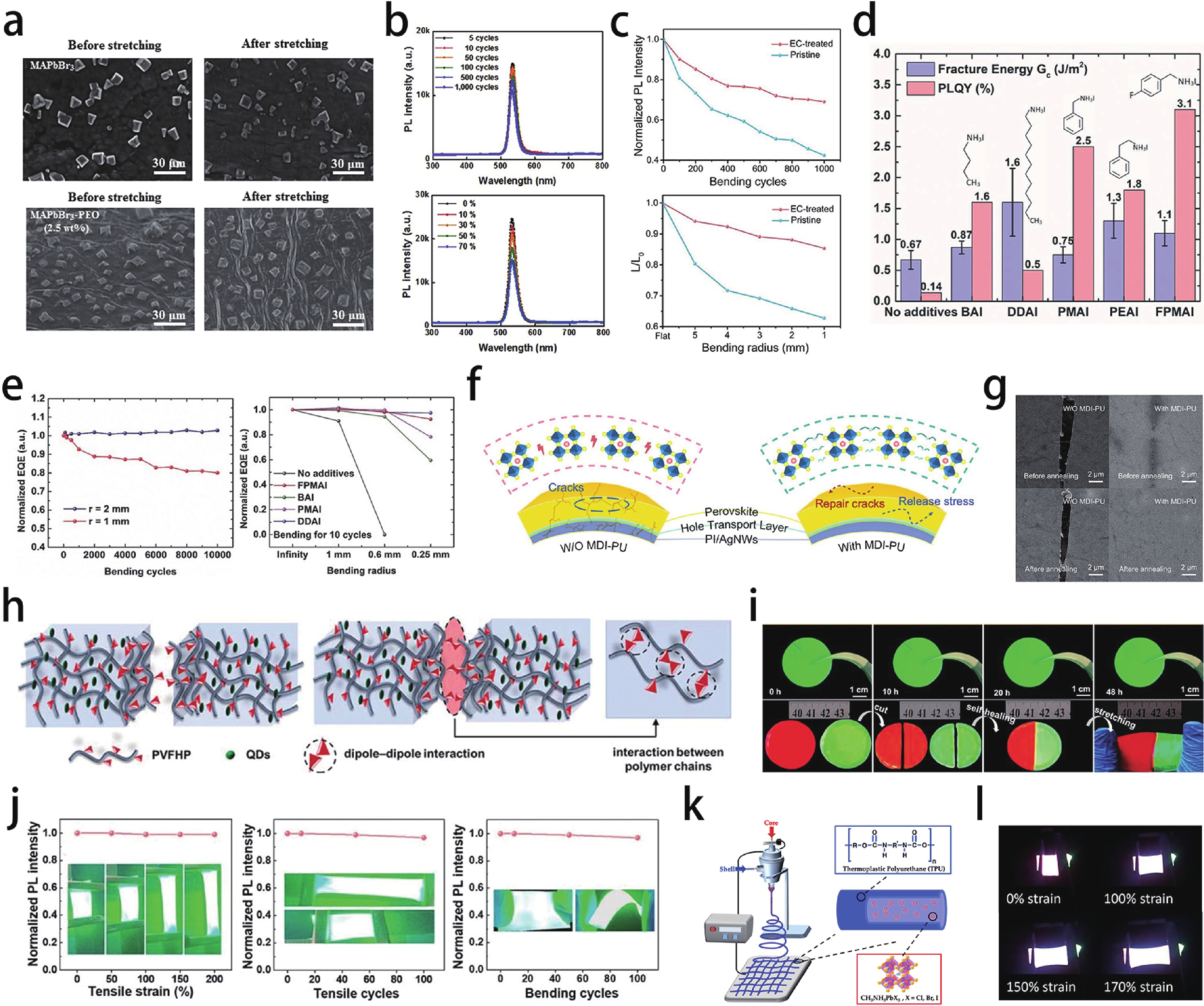 Flexible perovskite light-emitting diodes for display applications and ...