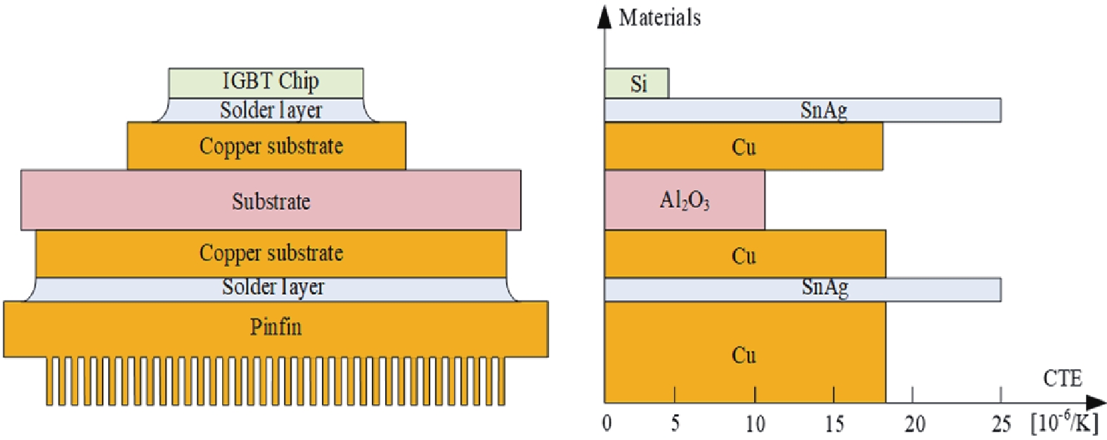 Reliability evaluation of IGBT power module on electric vehicle using ...