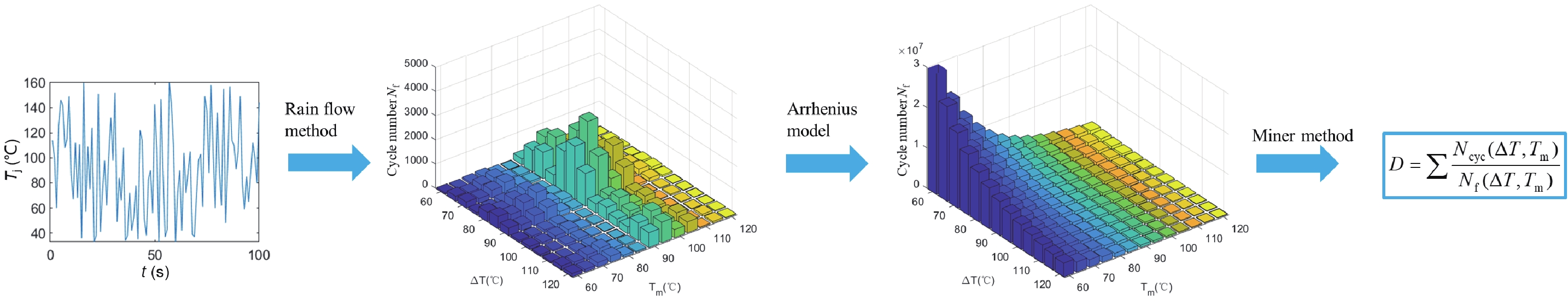 Reliability evaluation of IGBT power module on electric vehicle using ...