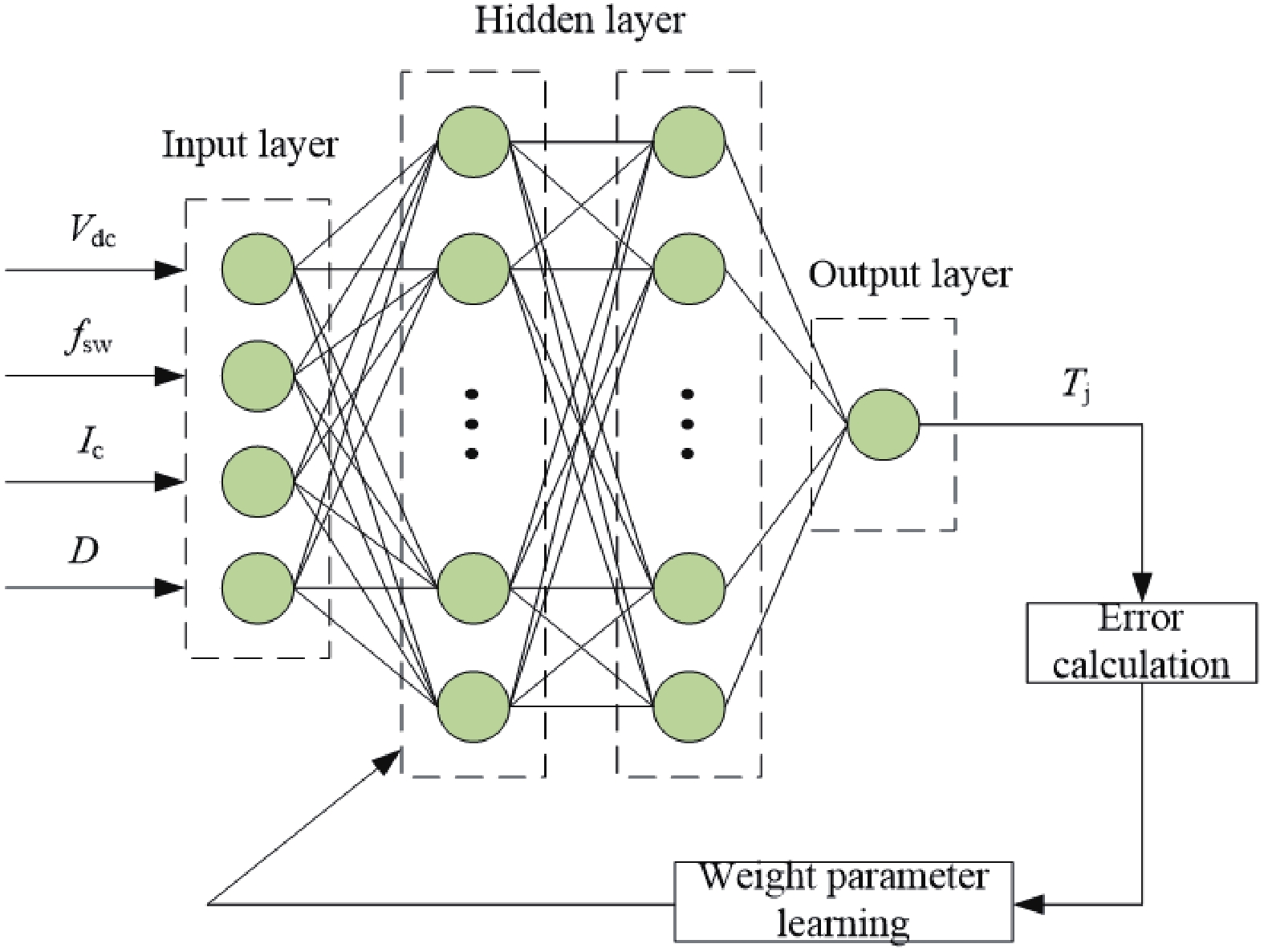 Reliability evaluation of IGBT power module on electric vehicle using ...