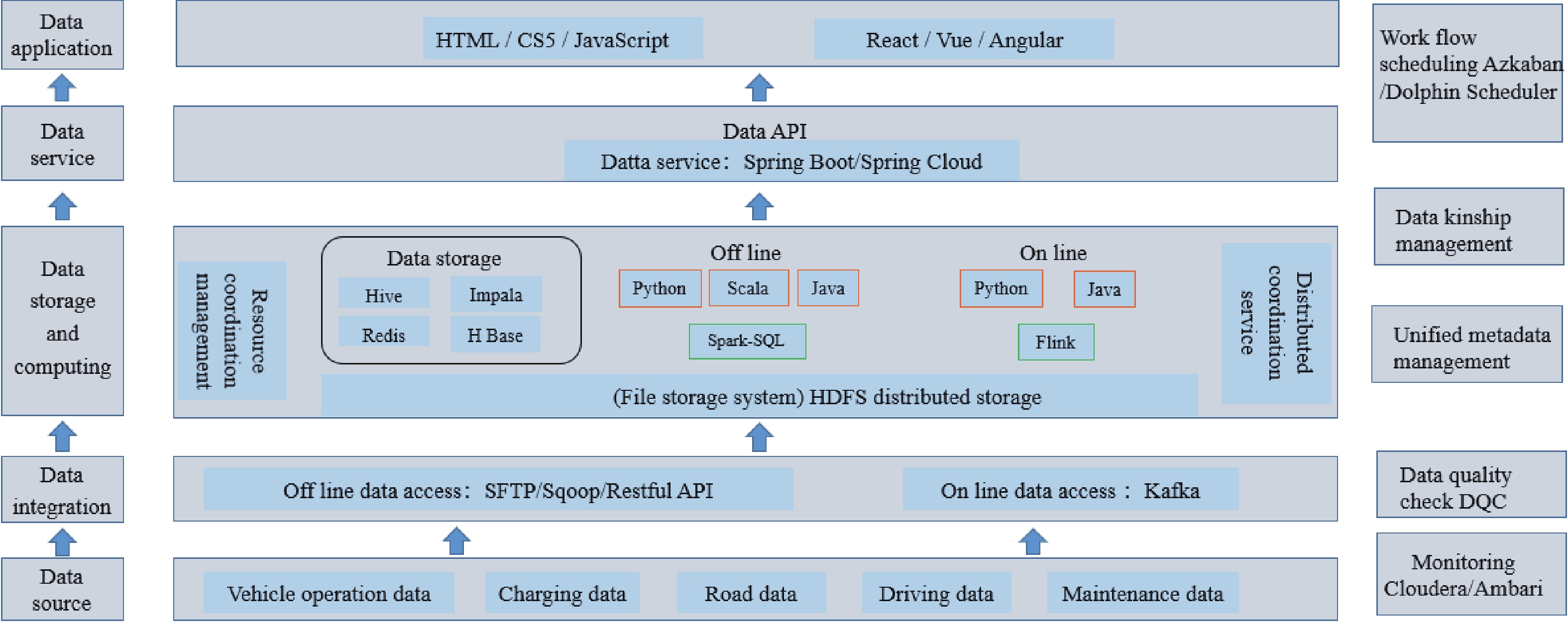 Reliability evaluation of IGBT power module on electric vehicle using ...