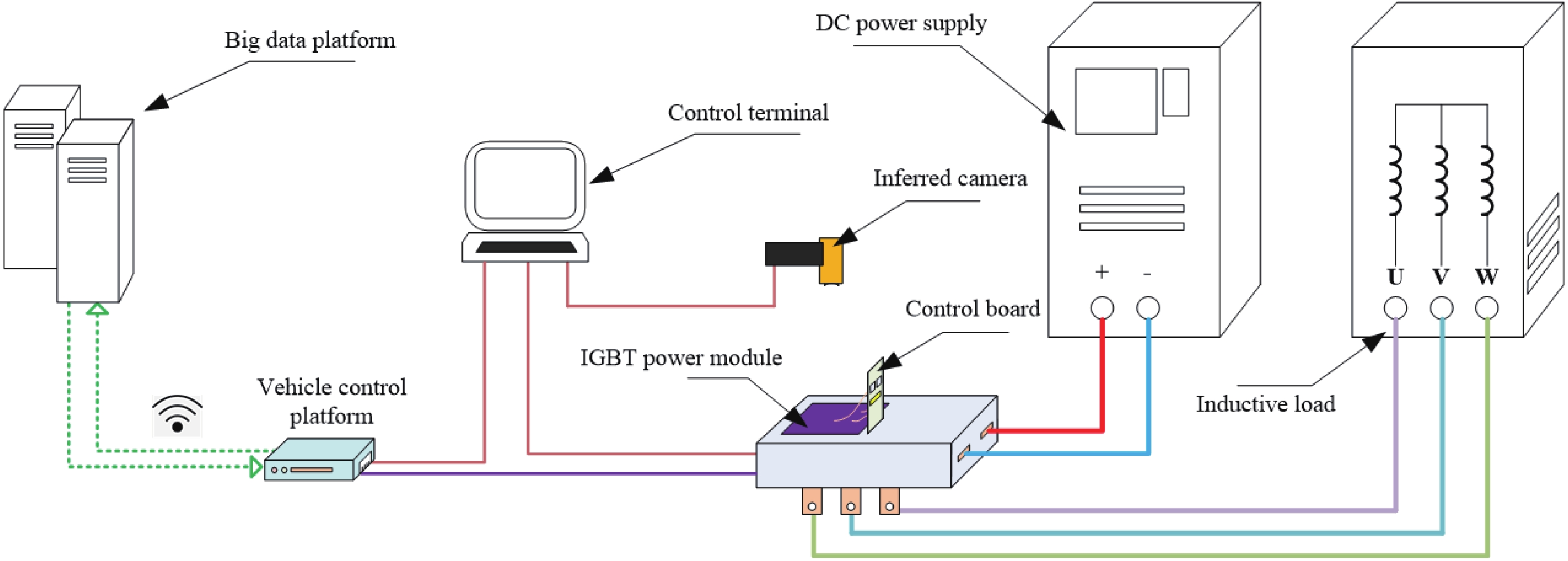 Reliability evaluation of IGBT power module on electric vehicle using ...