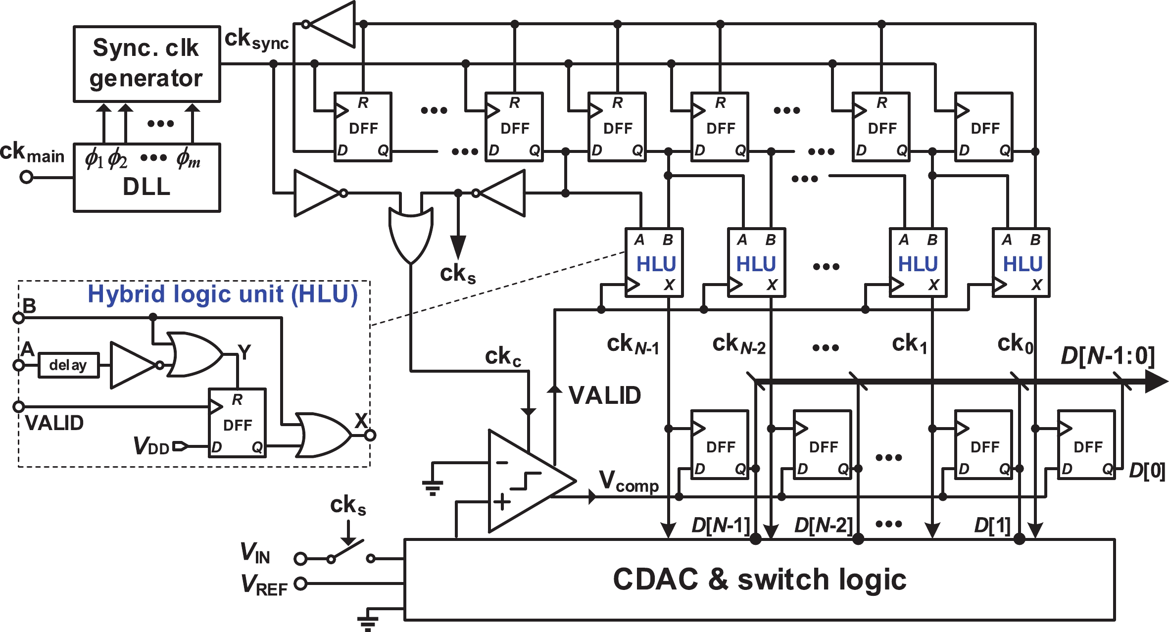 A 16-bit 18-MSPS flash-assisted SAR ADC with hybrid synchronous and ...