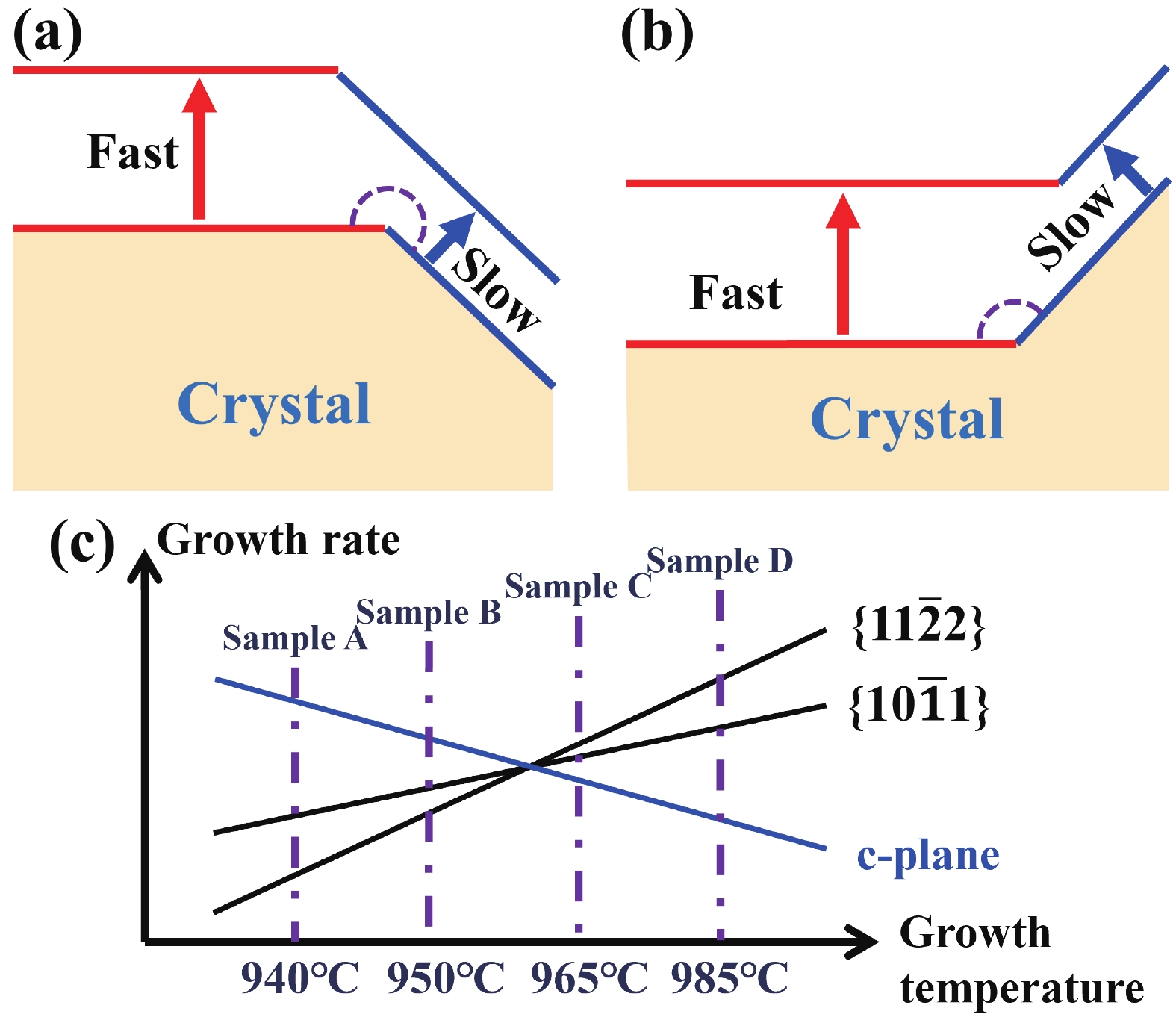 Control of GaN inverted pyramids growth on c-plane patterned sapphire ...