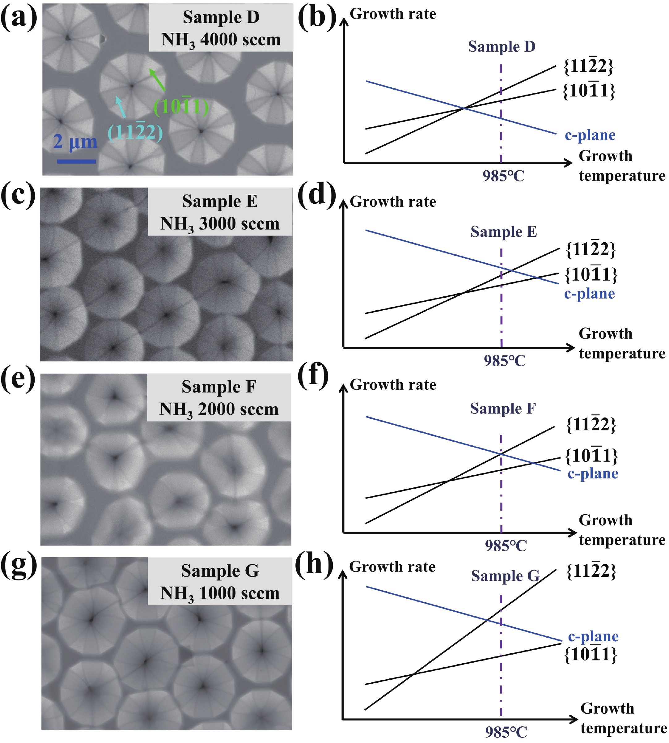 Control of GaN inverted pyramids growth on c-plane patterned sapphire ...