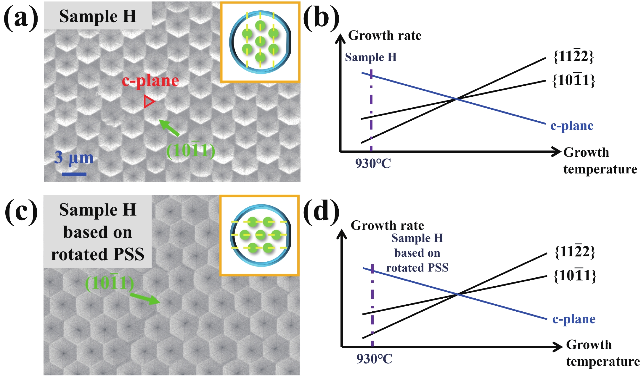 Control of GaN inverted pyramids growth on c-plane patterned sapphire ...