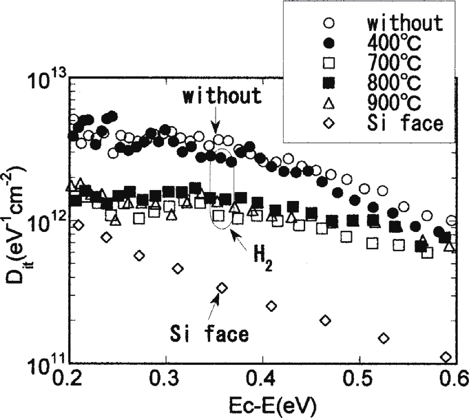 Review of the SiC LDMOS power device - IOPscience