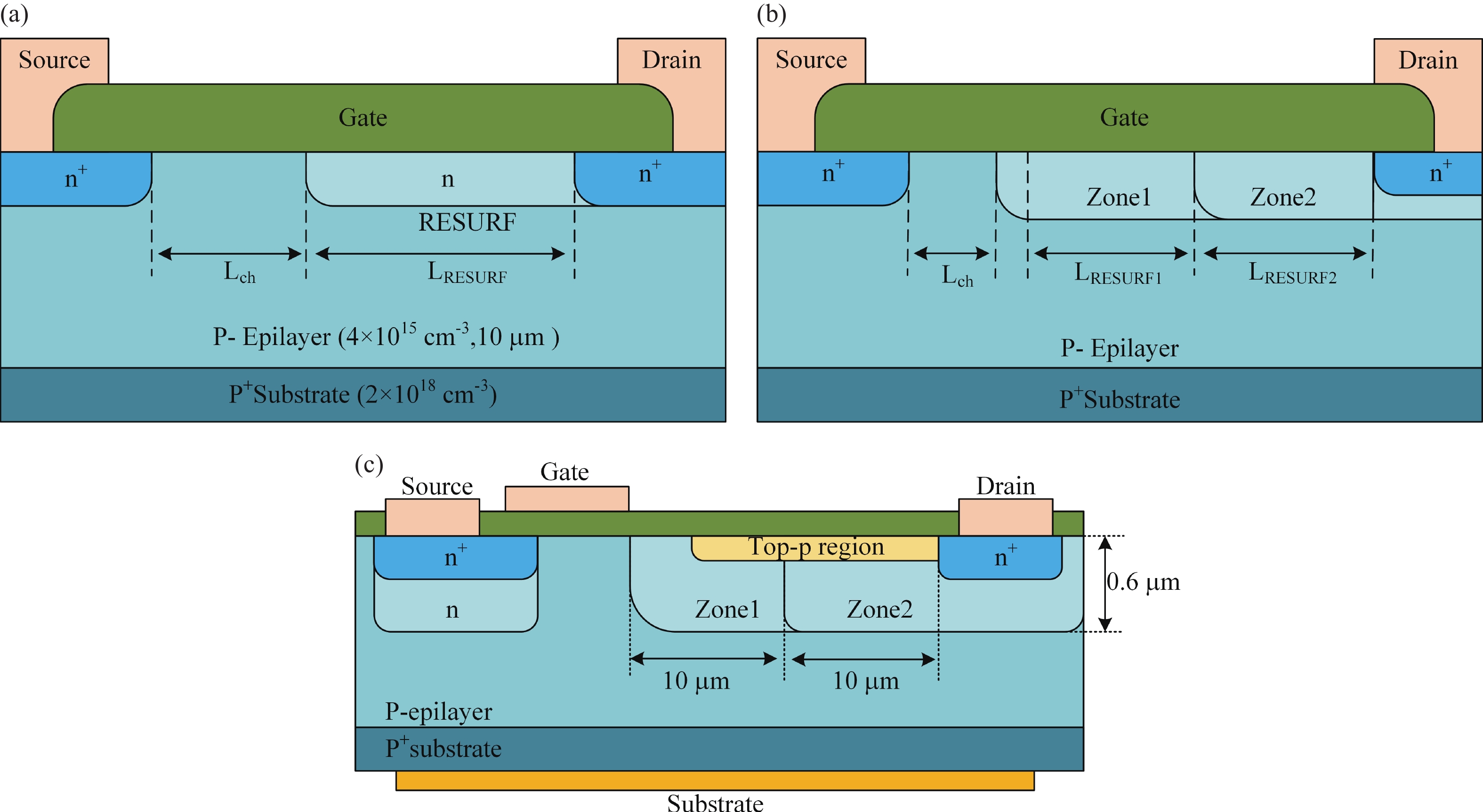 Review of the SiC LDMOS power device - IOPscience