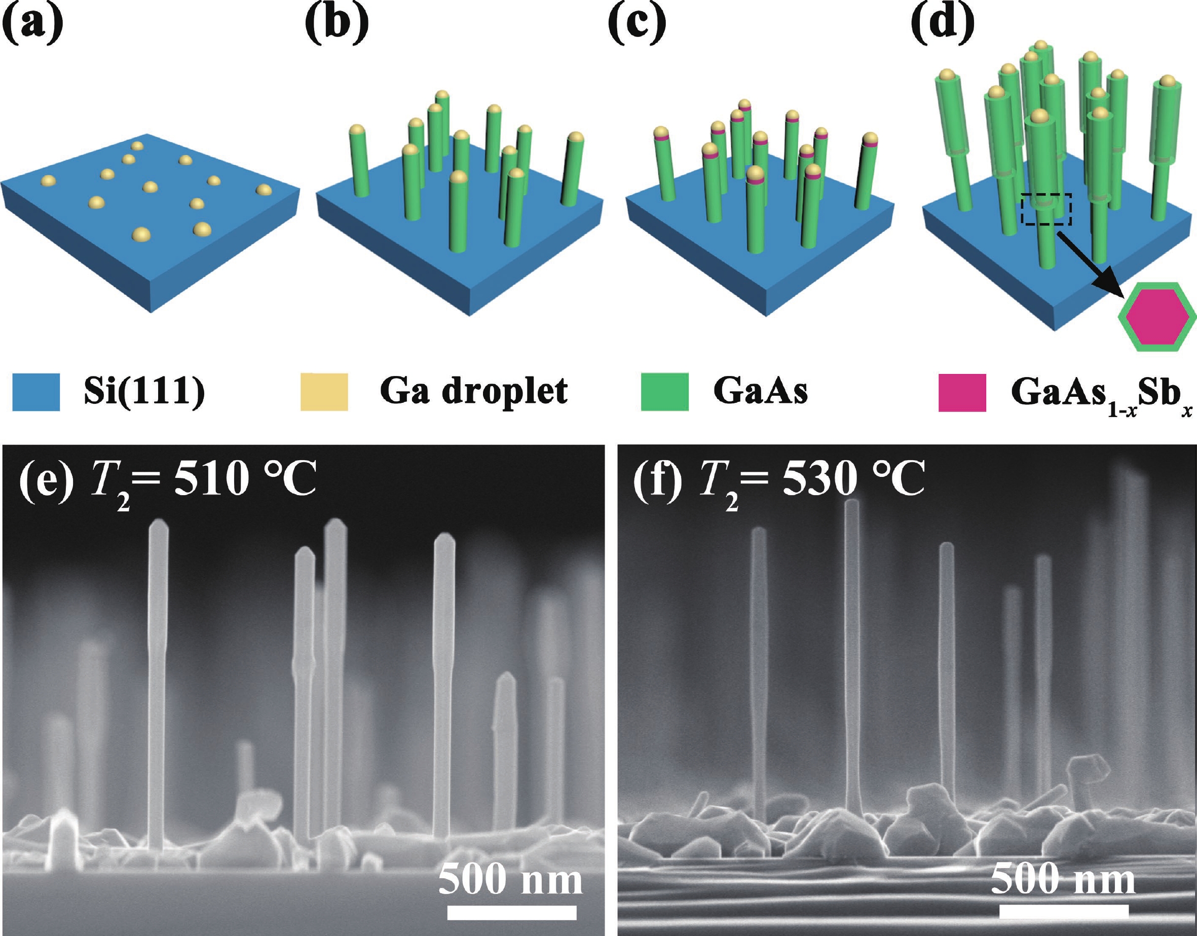 Embedded high-quality ternary GaAs1−x Sb x quantum dots in GaAs nanowires by molecular-beam ...
