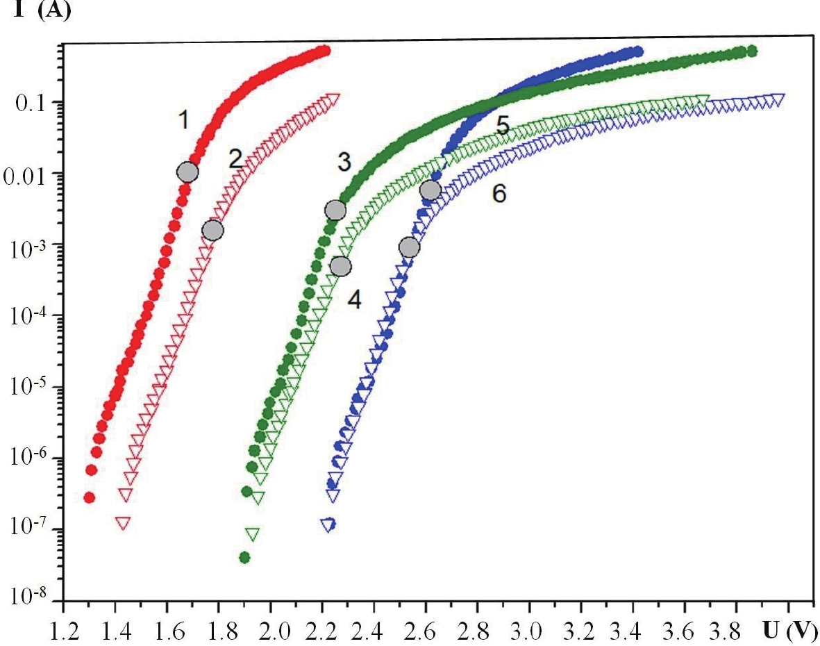 Physico−mathematical model of the voltage−current characteristics of ...