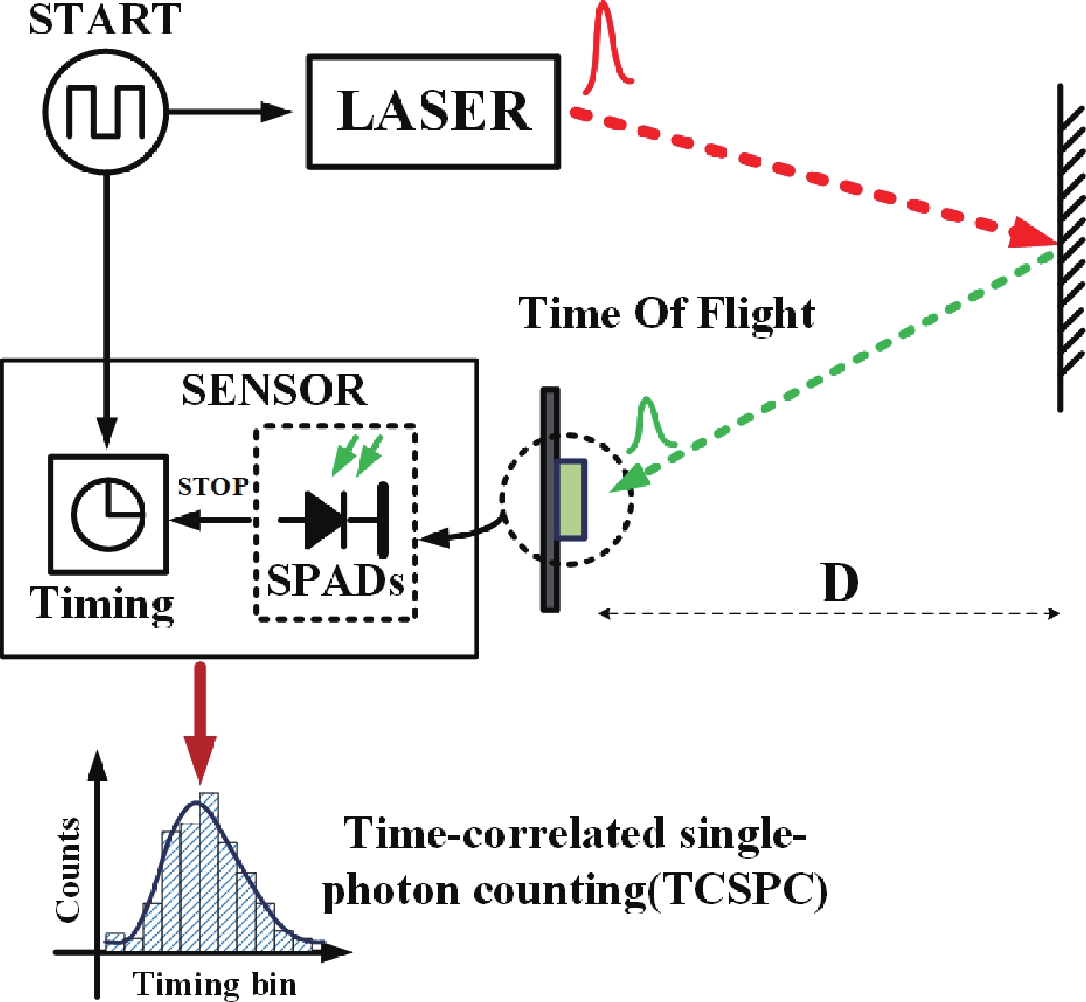 A 128 × 128 SPAD LiDAR sensor with column-parallel 25 ps resolution TA ...