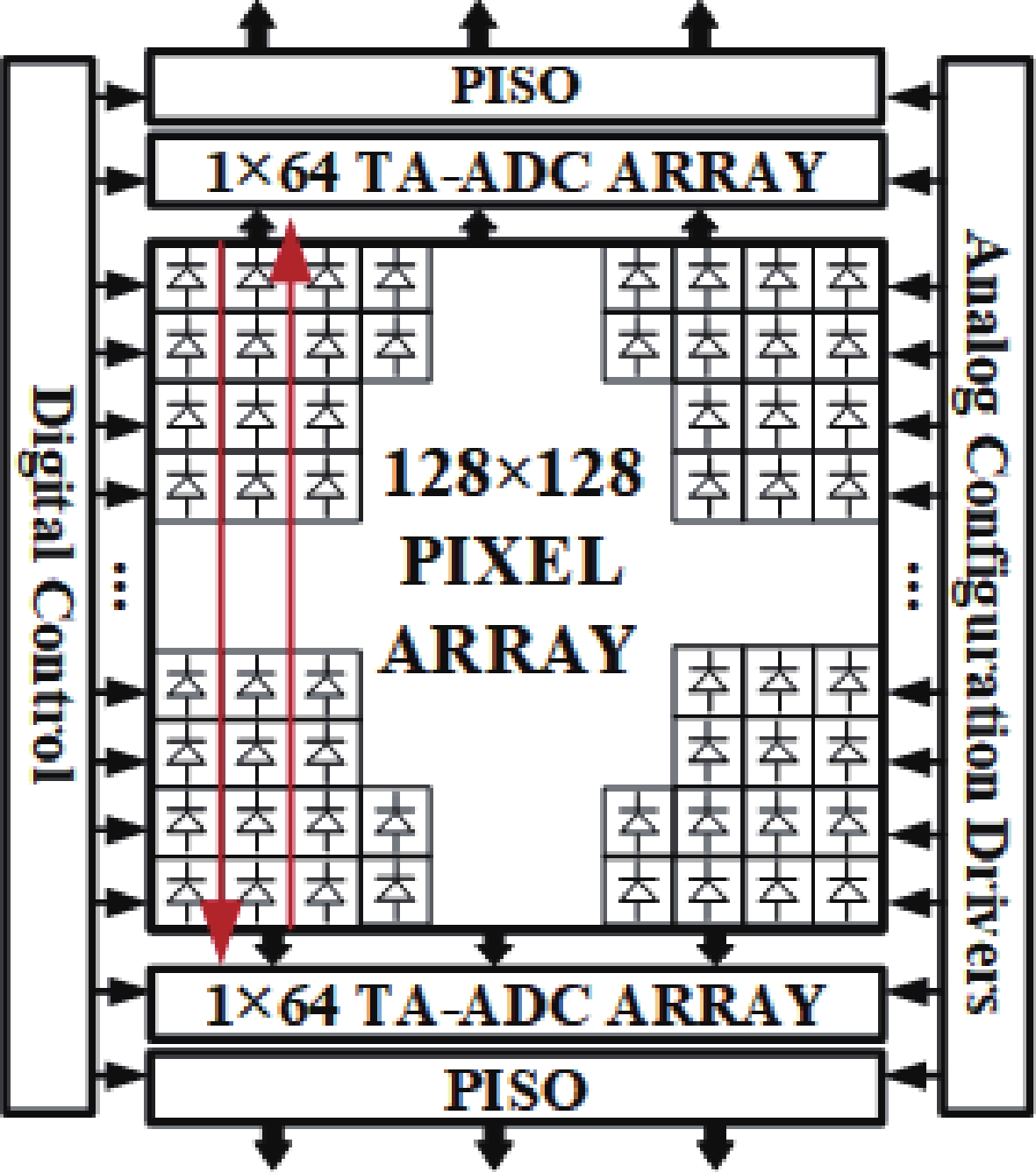 A 128 × 128 SPAD LiDAR sensor with column-parallel 25 ps resolution TA ...