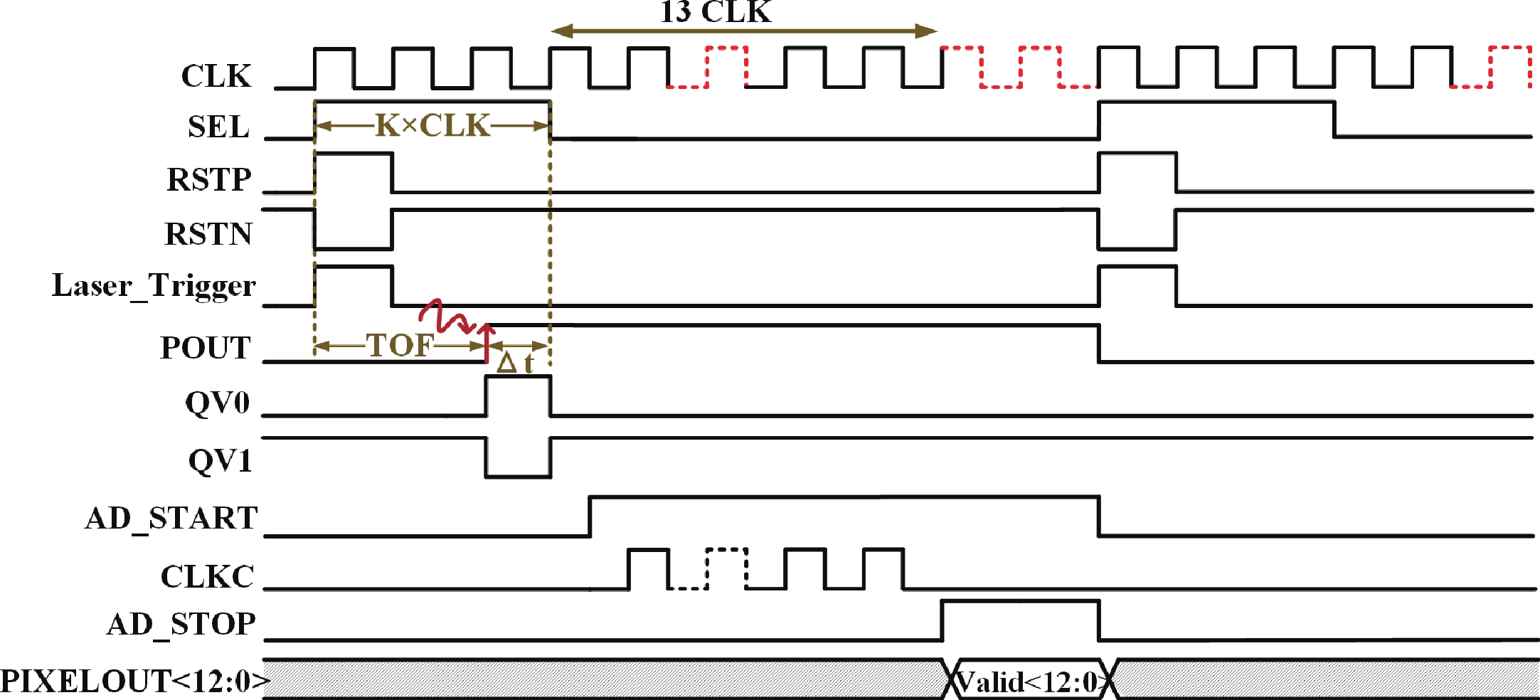 A 128 × 128 SPAD LiDAR sensor with column-parallel 25 ps resolution TA ...