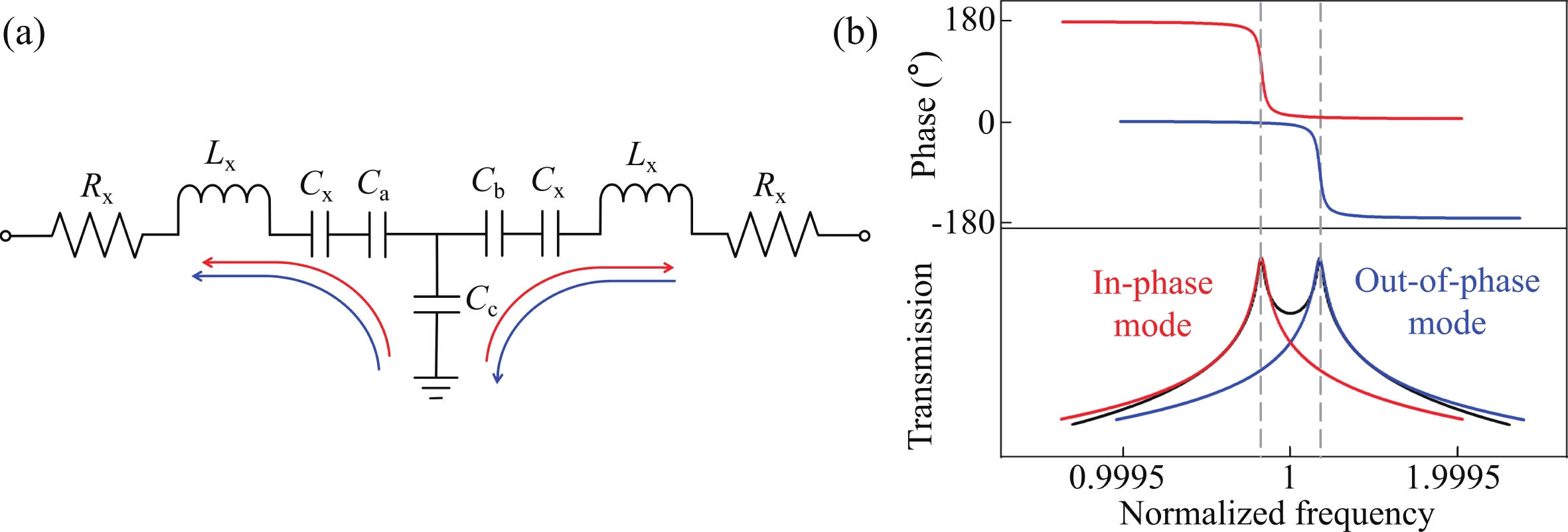 A mechanically coupled MEMS filter with high-Q width extensional mode ...