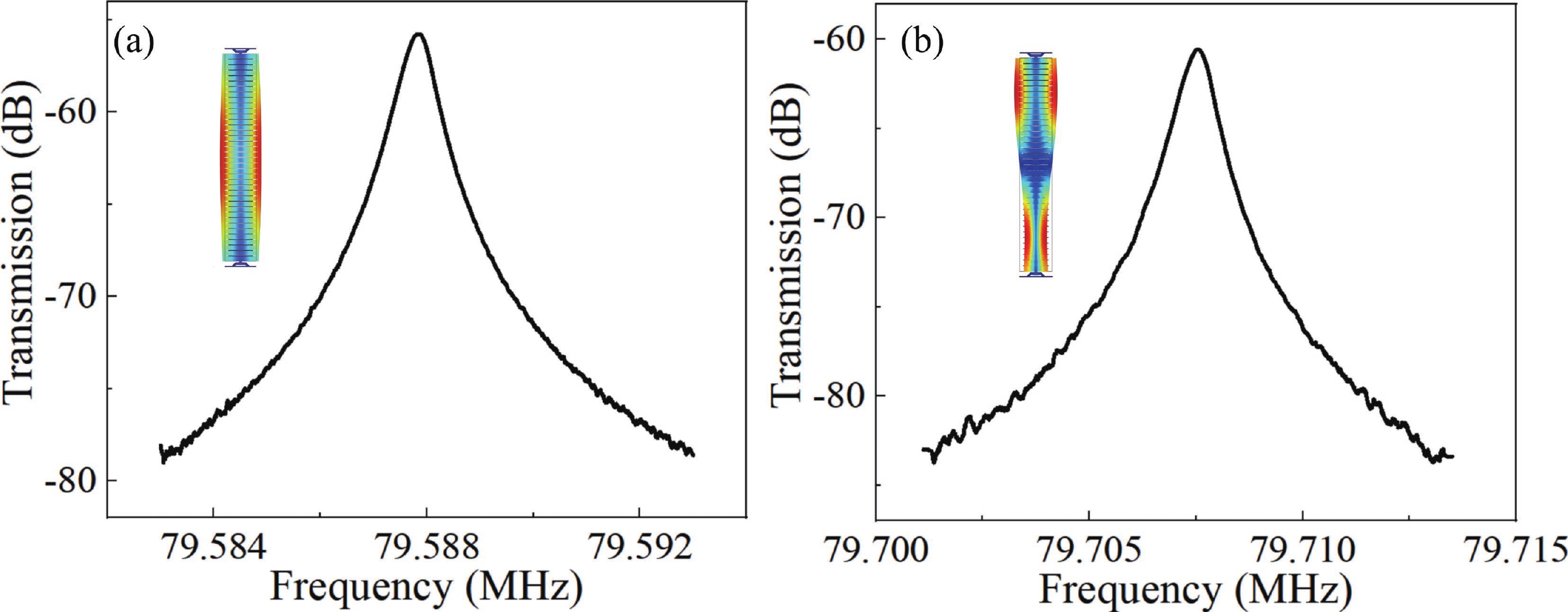 A mechanically coupled MEMS filter with high-Q width extensional mode ...