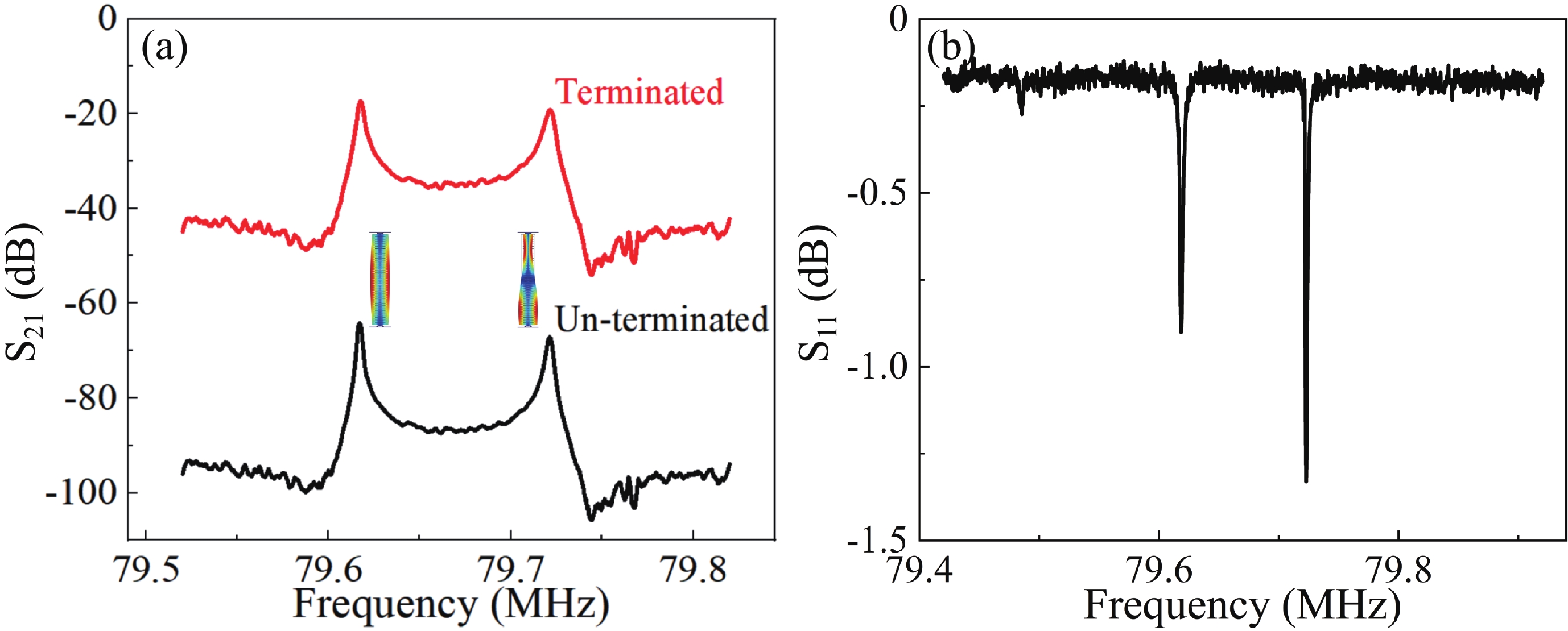 A mechanically coupled MEMS filter with high-Q width extensional mode ...
