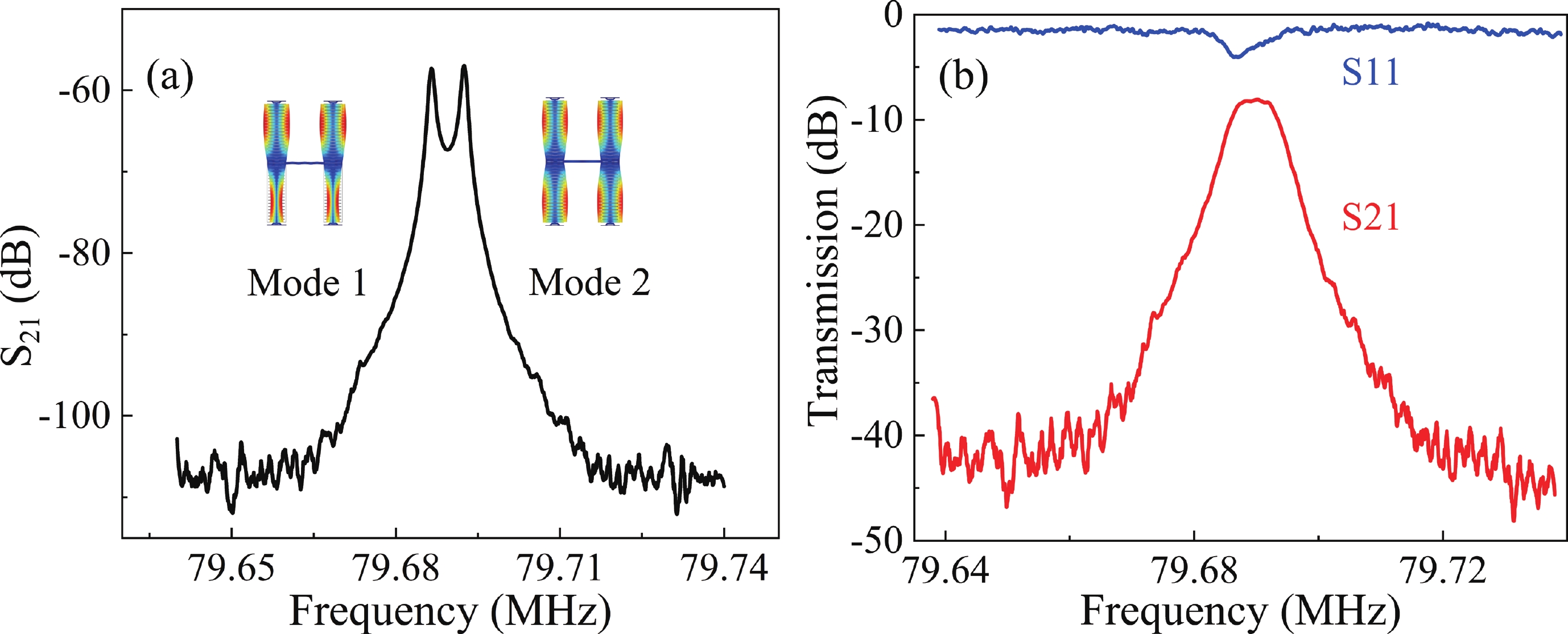 A mechanically coupled MEMS filter with high-Q width extensional mode ...