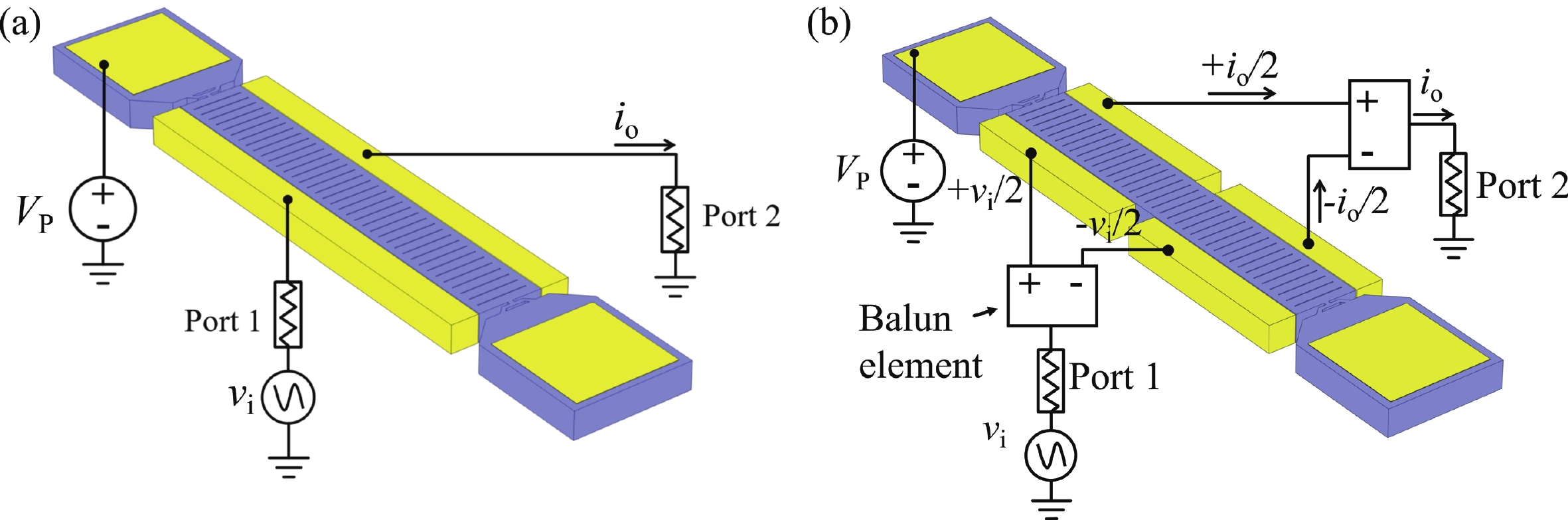 A mechanically coupled MEMS filter with high-Q width extensional mode ...