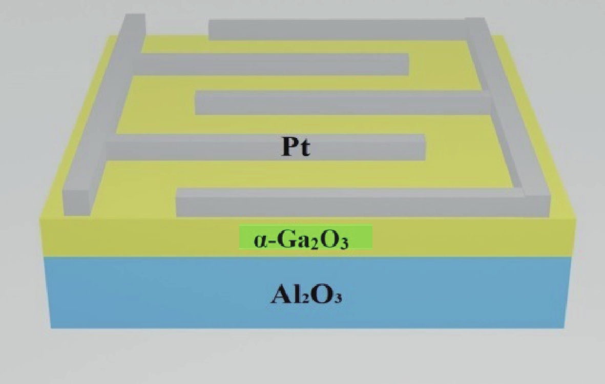Self-powered UVC detectors based on α-Ga2O3 with enchanted speed ...