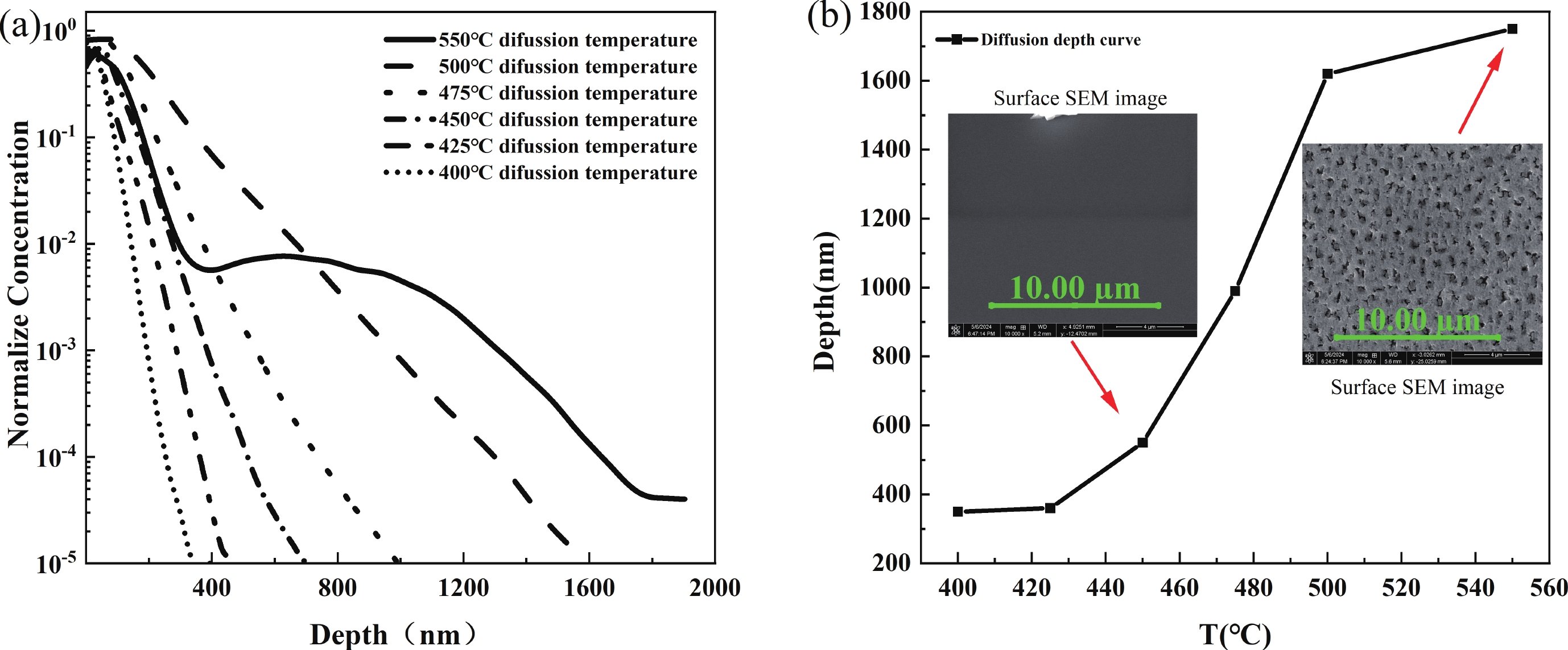 High-performance GaSb planar PN junction detector - IOPscience