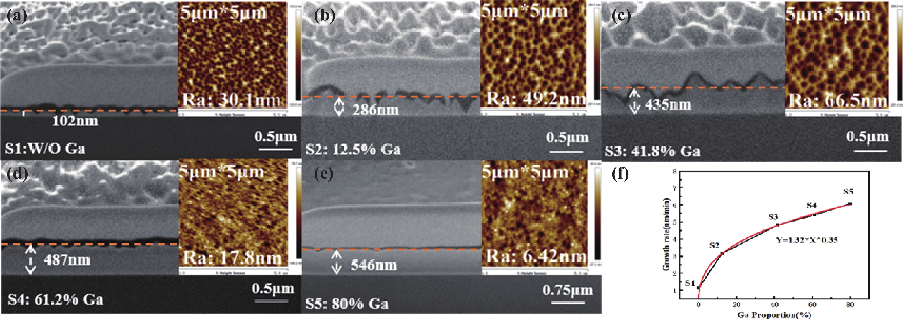 Effects of gallium surfactant on AlN thin films by microwave plasma ...