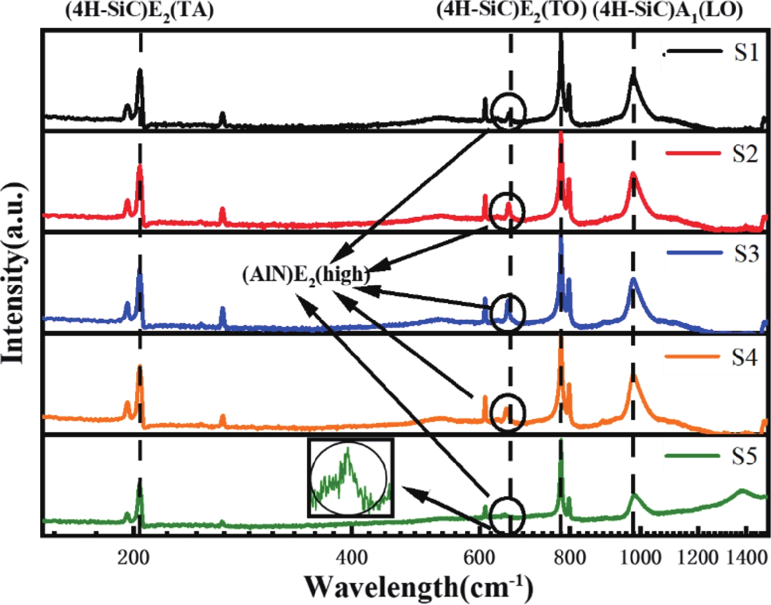 Effects of gallium surfactant on AlN thin films by microwave plasma ...