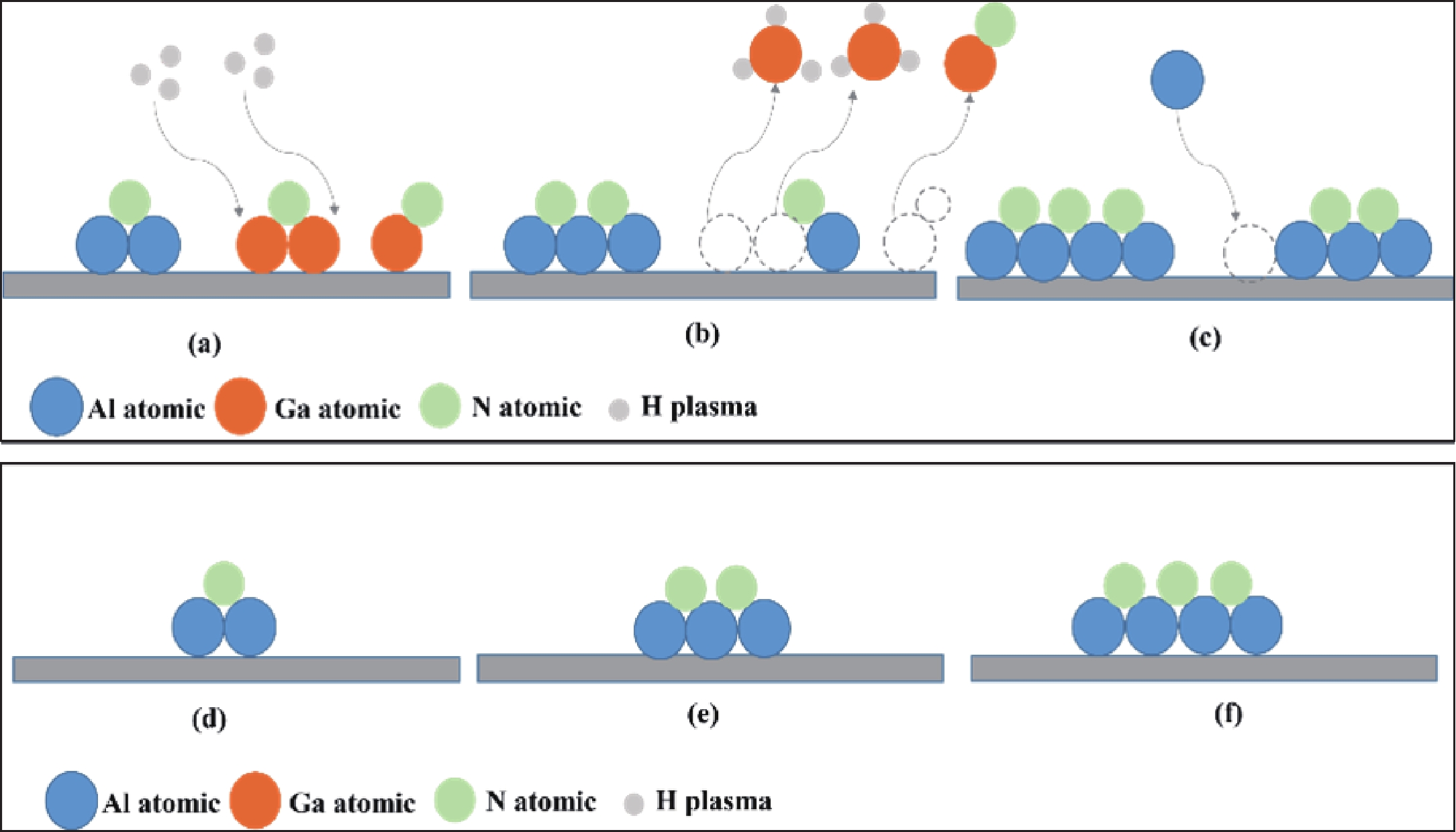 Effects of gallium surfactant on AlN thin films by microwave plasma ...