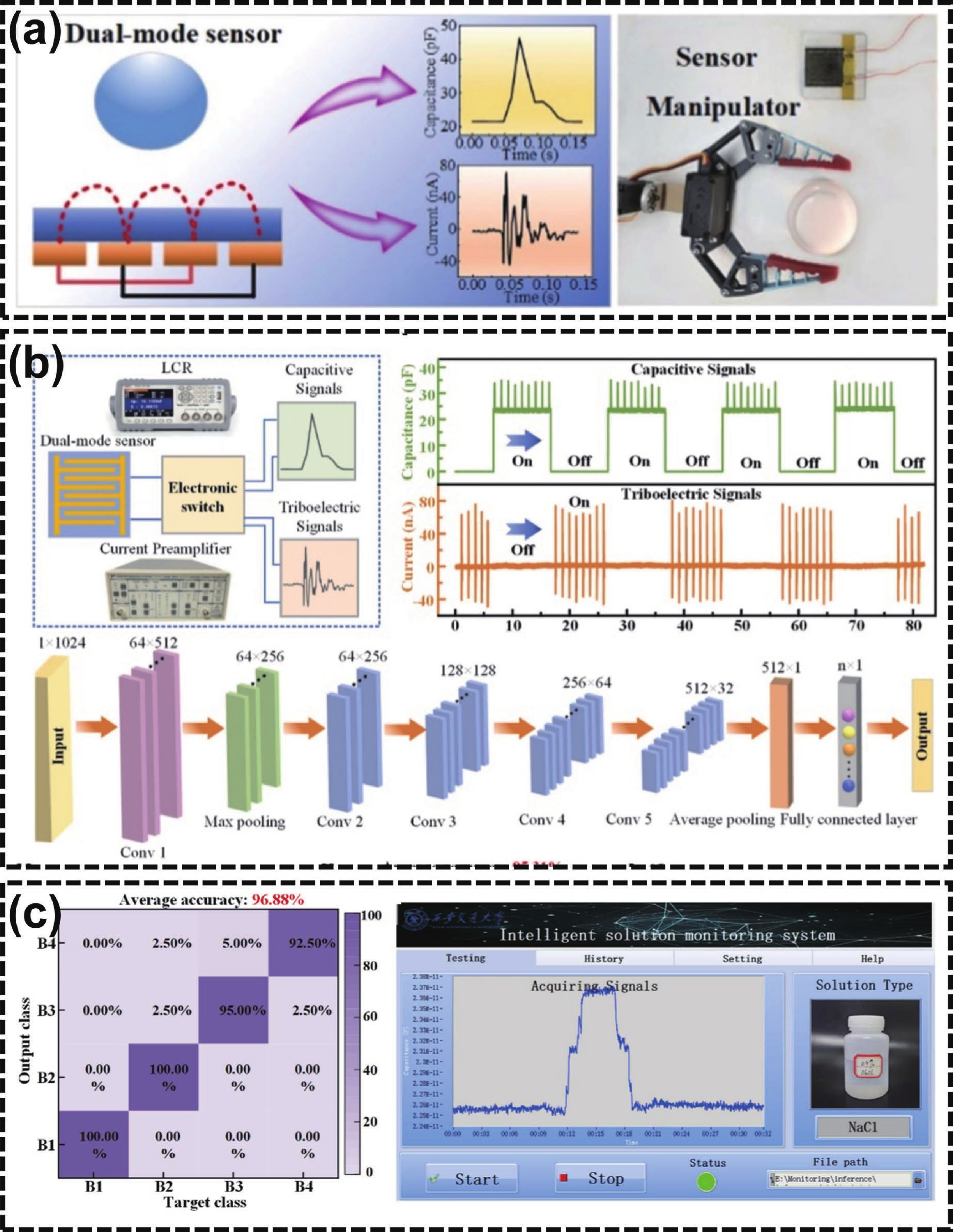 Recent progress on artificial intelligence-enhanced multimodal sensors ...