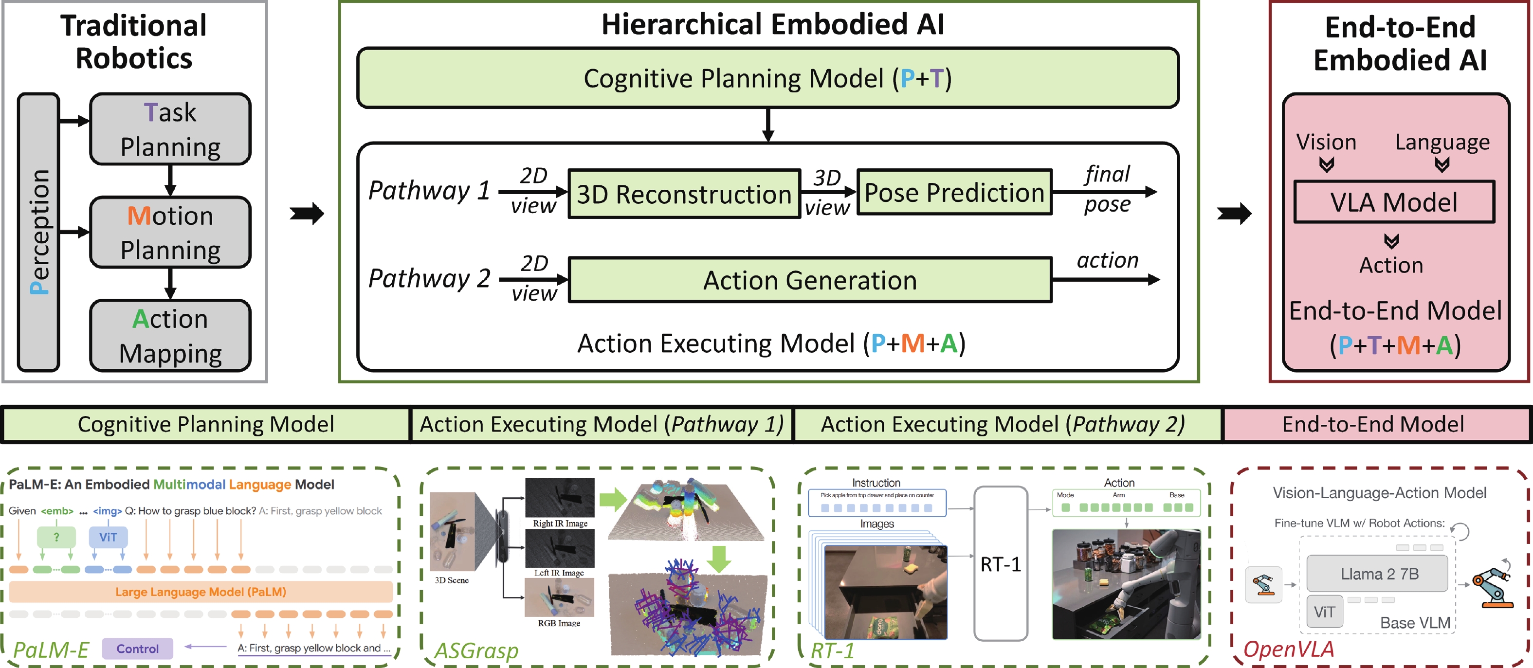 Robotic computing system and embodied AI evolution: an algorithm ...