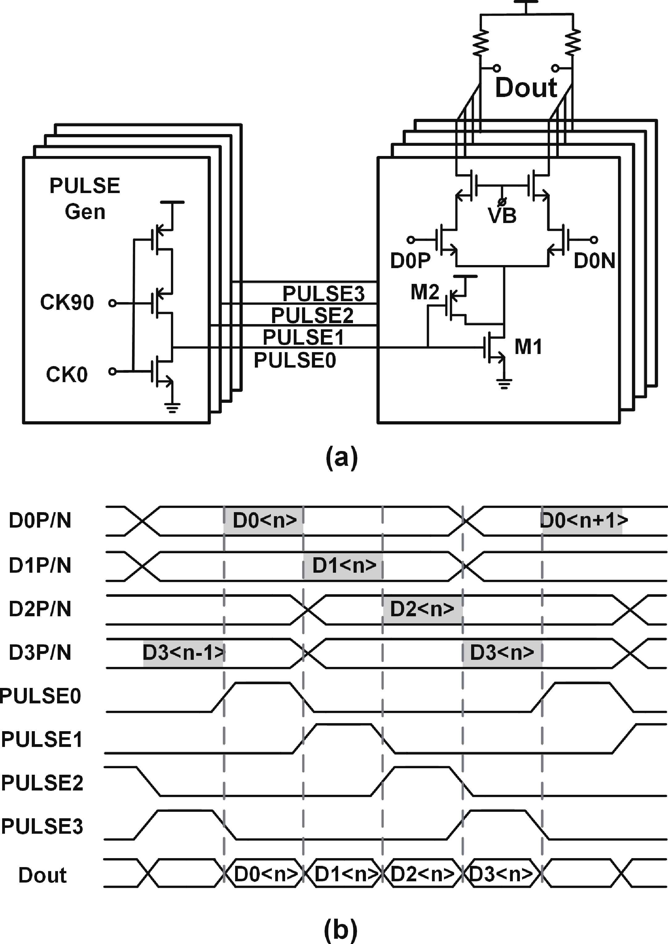 A 32Gb/s digital-assisted PAM-4 DFB laser driver in 28-nm CMOS - IOPscience