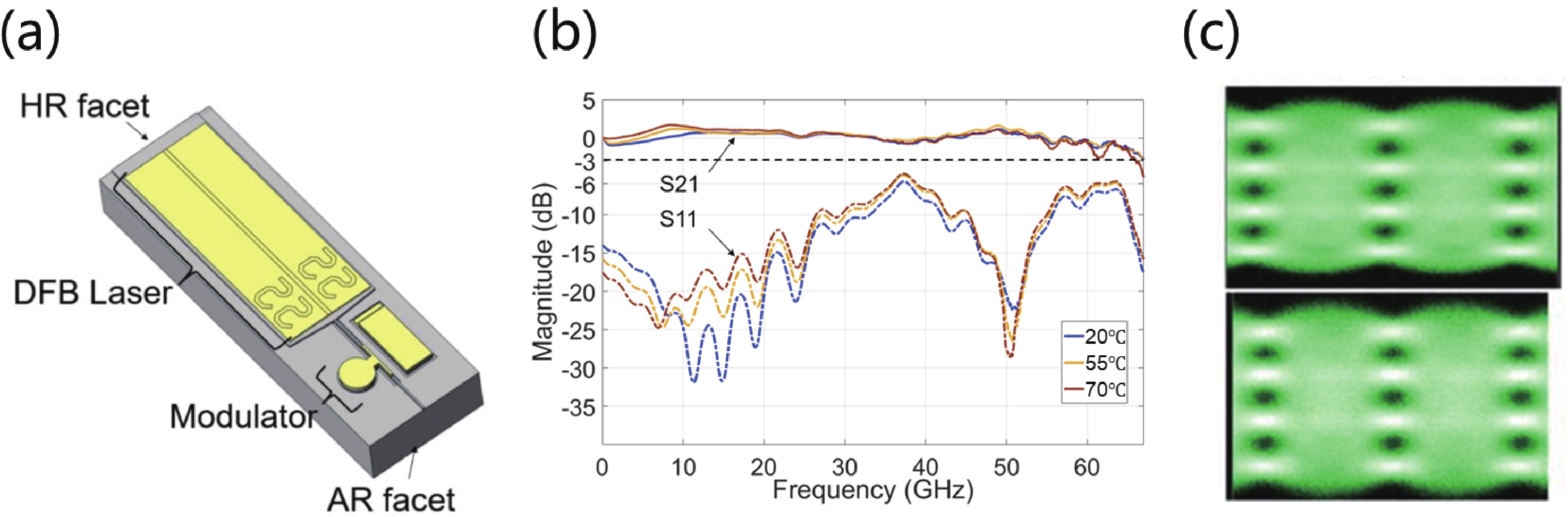 High-speed electro-absorption modulated laser - IOPscience