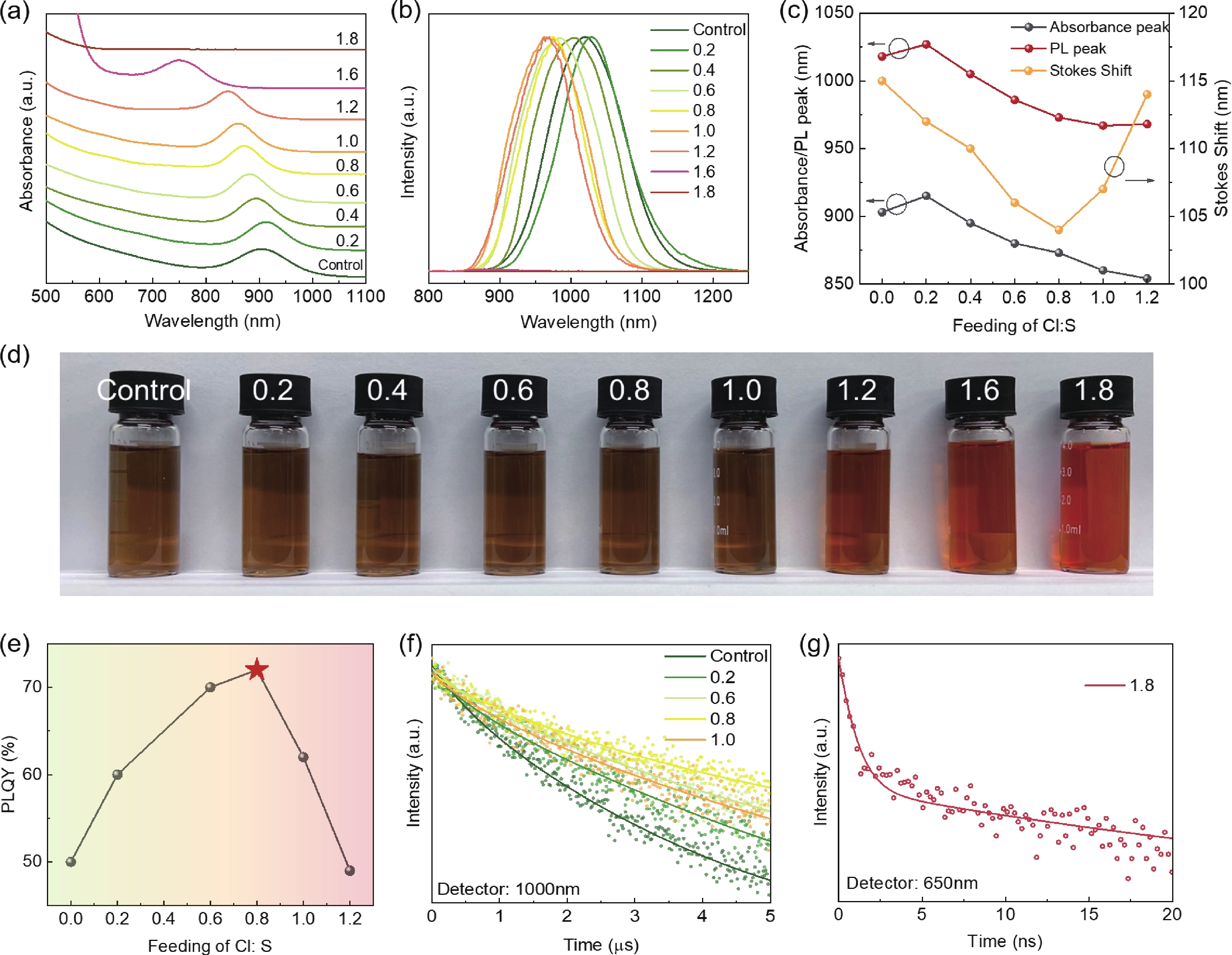 Colloidal synthesis of lead chalcogenide/lead chalcohalide core/shell ...