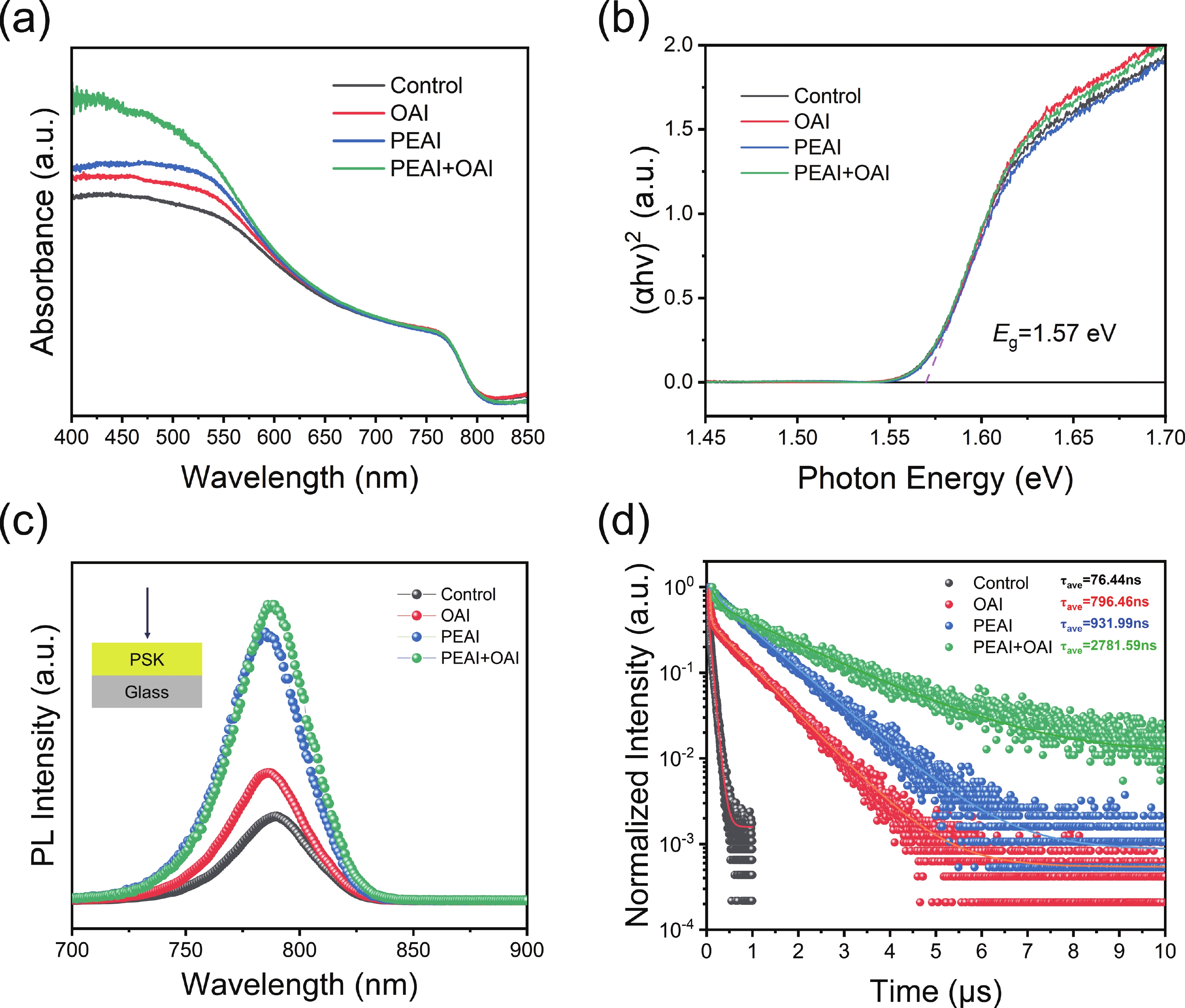 Bilayer interfacial engineering with PEAI/OAI for synergistic defect ...
