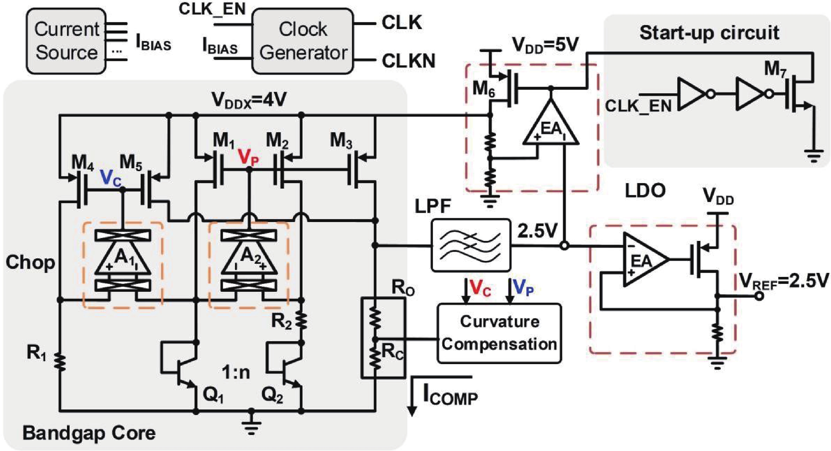 A 2.69 ppm/°C bandgap reference with 42 ppm/V line sensitivity for ...