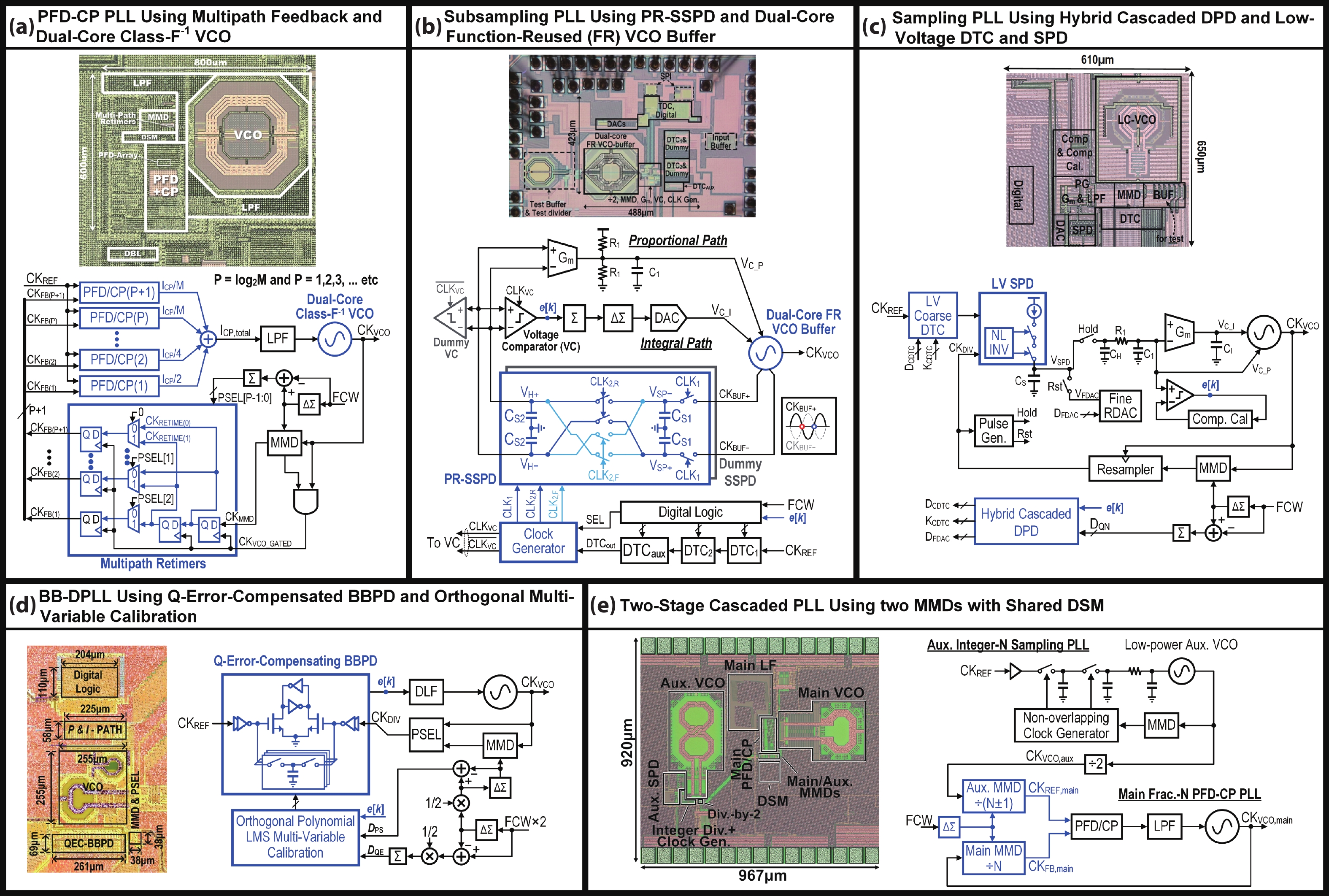 Progress and trends of low-jitter fractional-N PLL - IOPscience